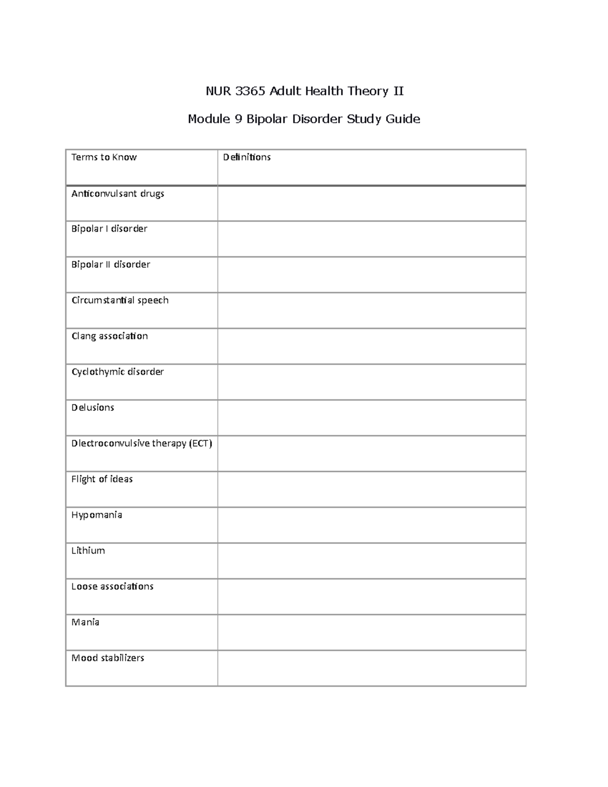 NUR 3365 Module 8 Bipolar Disorders Study Guide - NUR 3365 Adult Health ...