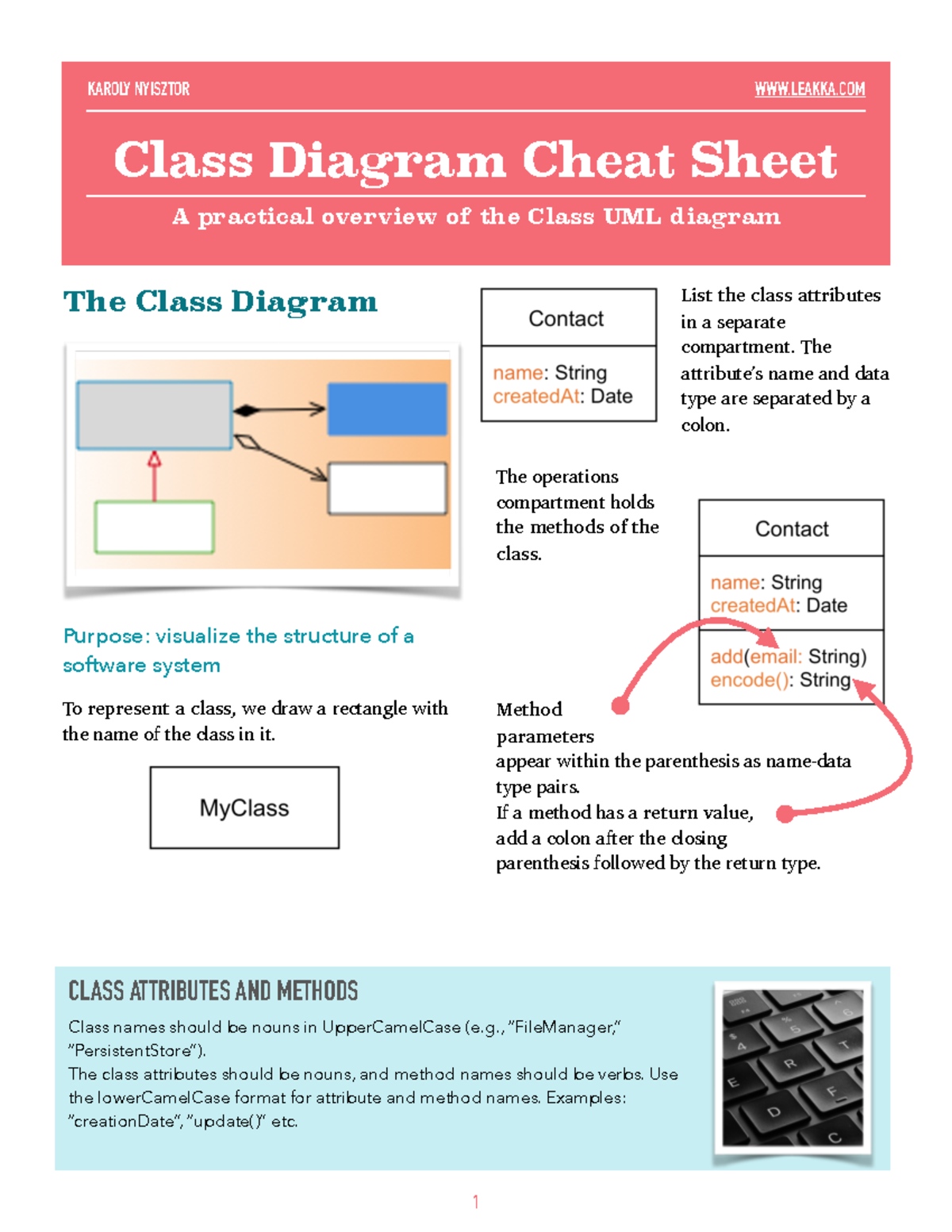Class+Cheat+Sheet - 12` - The Class Diagram Purpose: visualize the ...