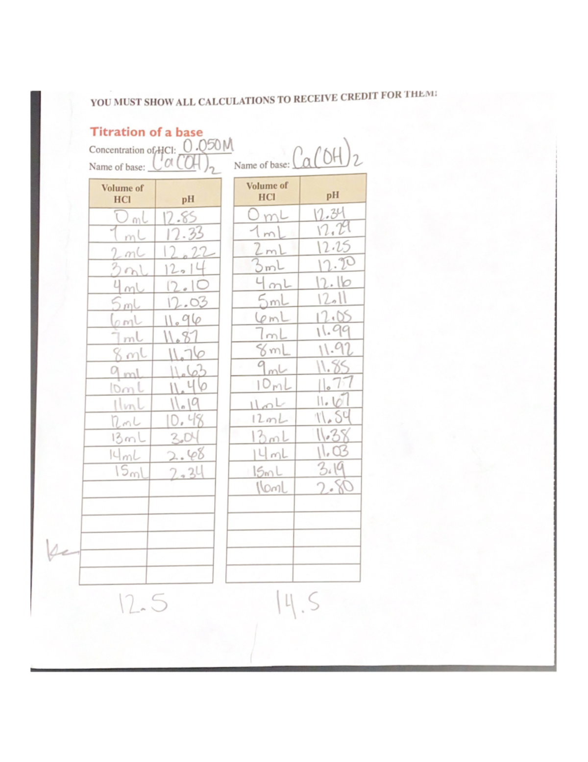 Chem lab sub 2 - Lab Data - CHM 2046L - Studocu