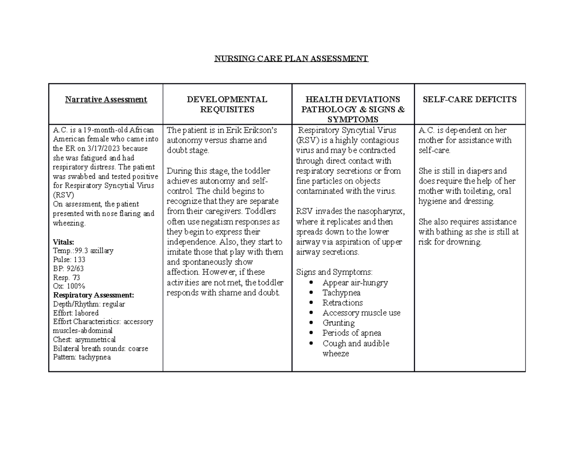 A.C. Nursing Care Plan - Care plan - NURSING CARE PLAN ASSESSMENT ...