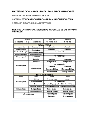 Escala de inteligencia de Wechsler para adultos-WAIS-IV - Escala de ...