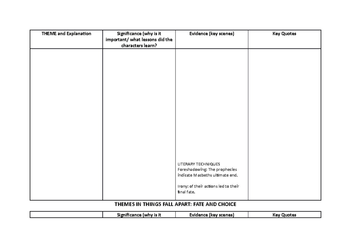 Themes -fate and choice-answers - THEME and Explanation Significance ...