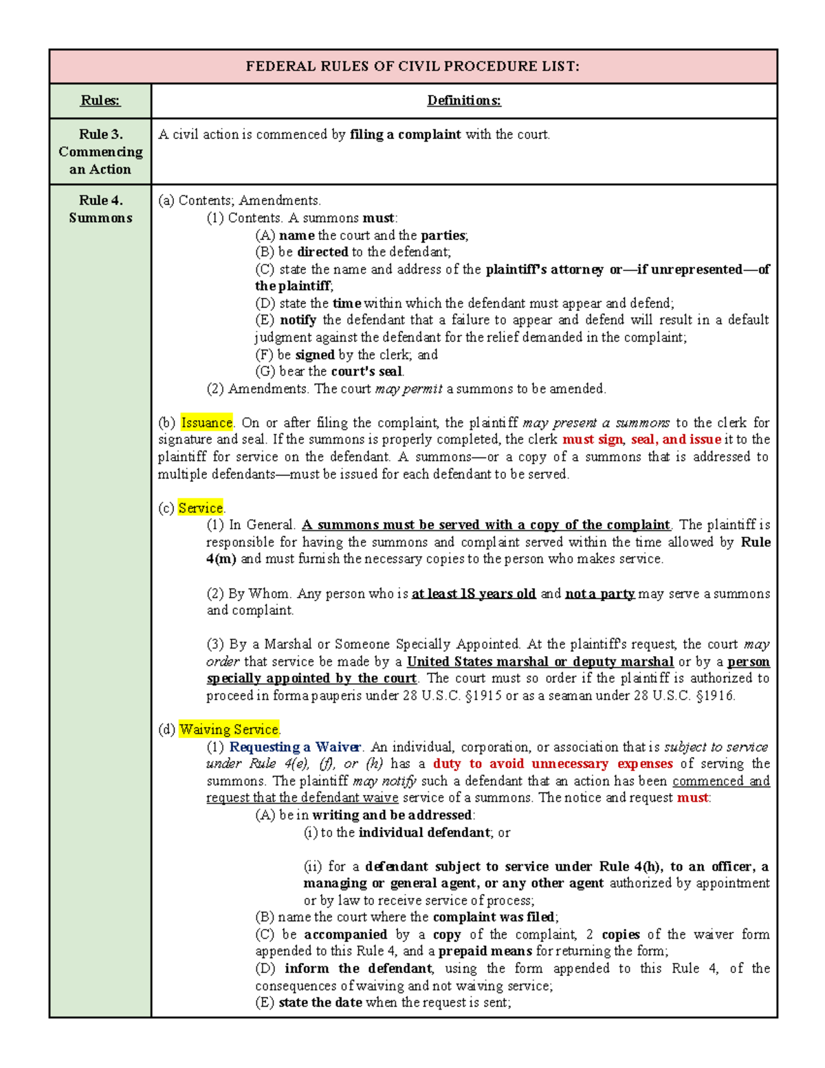 FRCP Statutes GD - Statues for FRCP - FEDERAL RULES OF CIVIL PROCEDURE ...