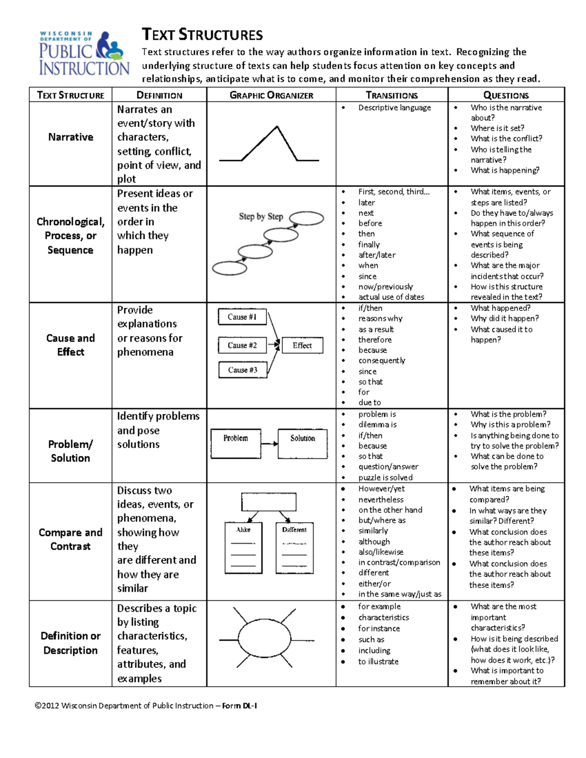 Text Structures - Types Graphic Organizer - ©2012 Wisconsin Department ...