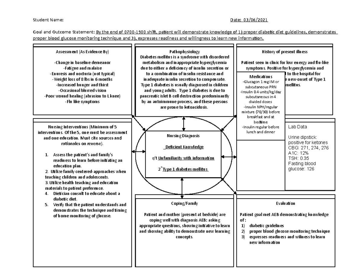 CM-Deficient Knowledge 2nd Sem - Student Name: Date: 03/06/ Goal and ...