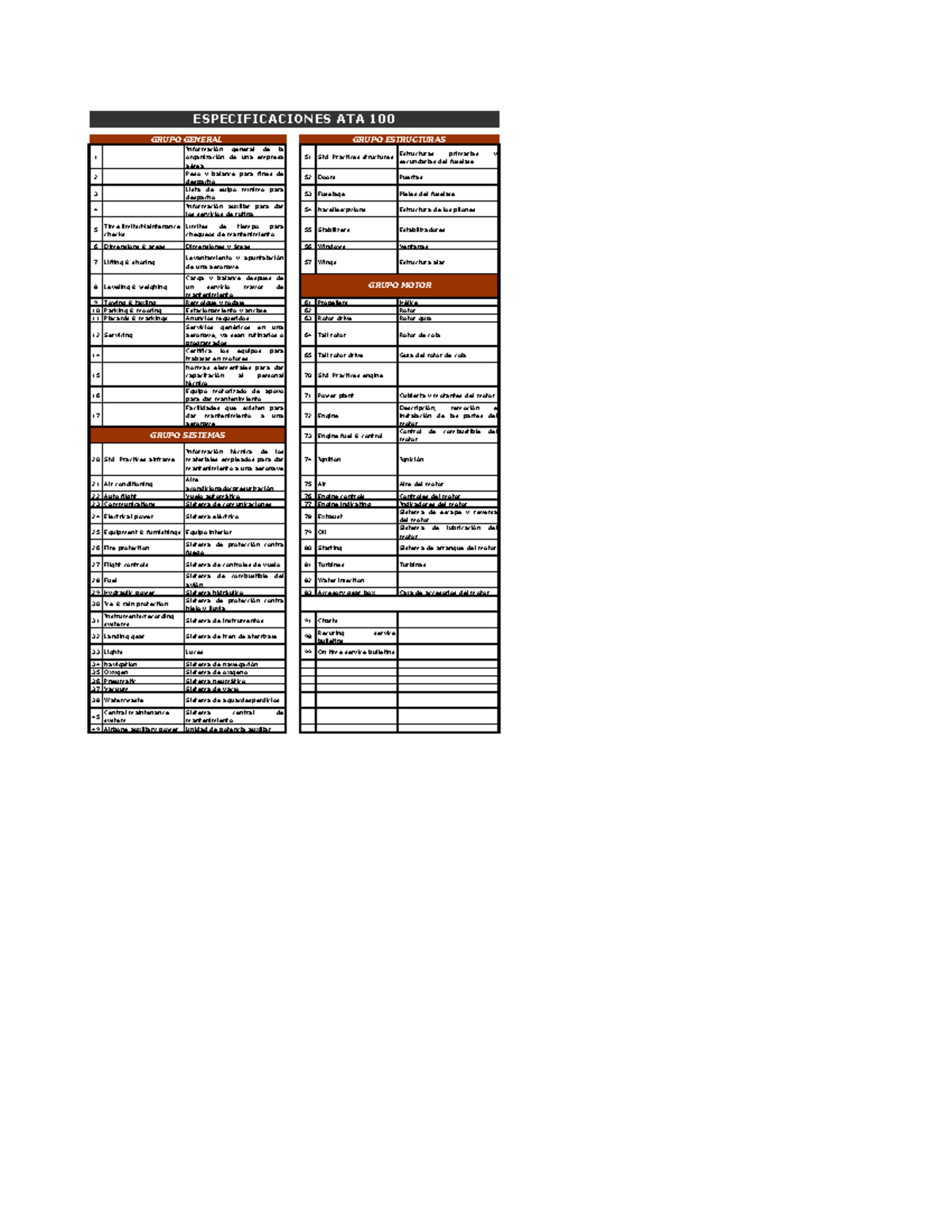 ATA 100 - Apuntes 1 - 1 Información generaldela ...