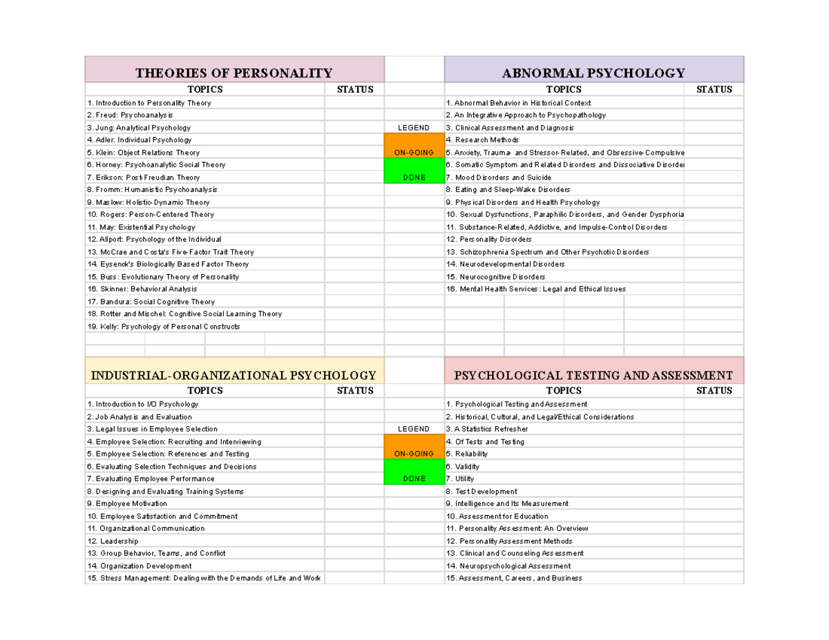 Comprehensive Exam Checklist - THEORIES OF PERSONALITY ABNORMAL ...