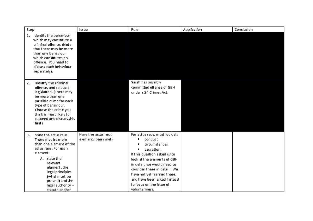 Problem solving grid for Criminal Law Module 4 Sarah question - 200010 ...