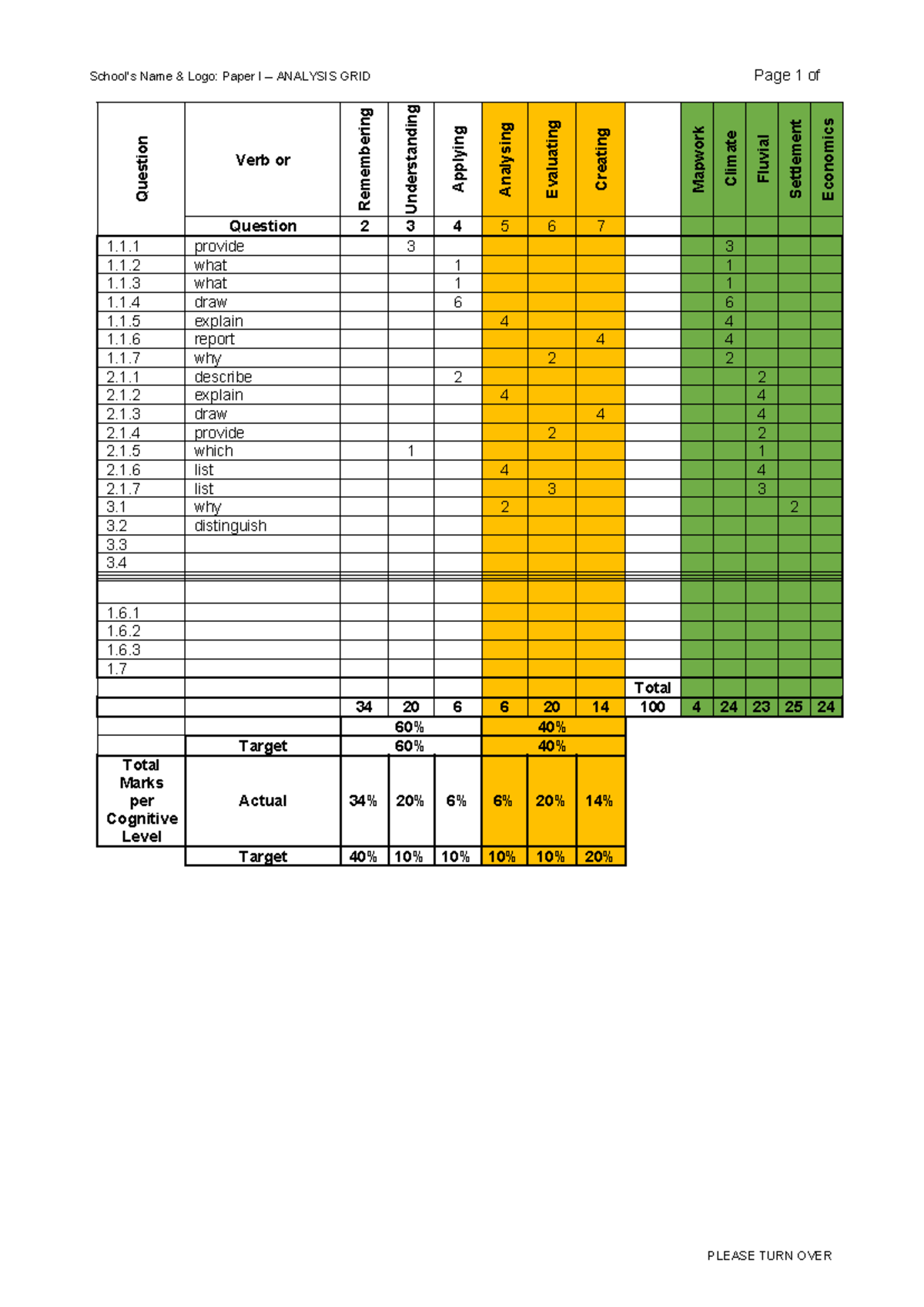 Prelim analysis grid - Question Verb or Remembering Understanding ...