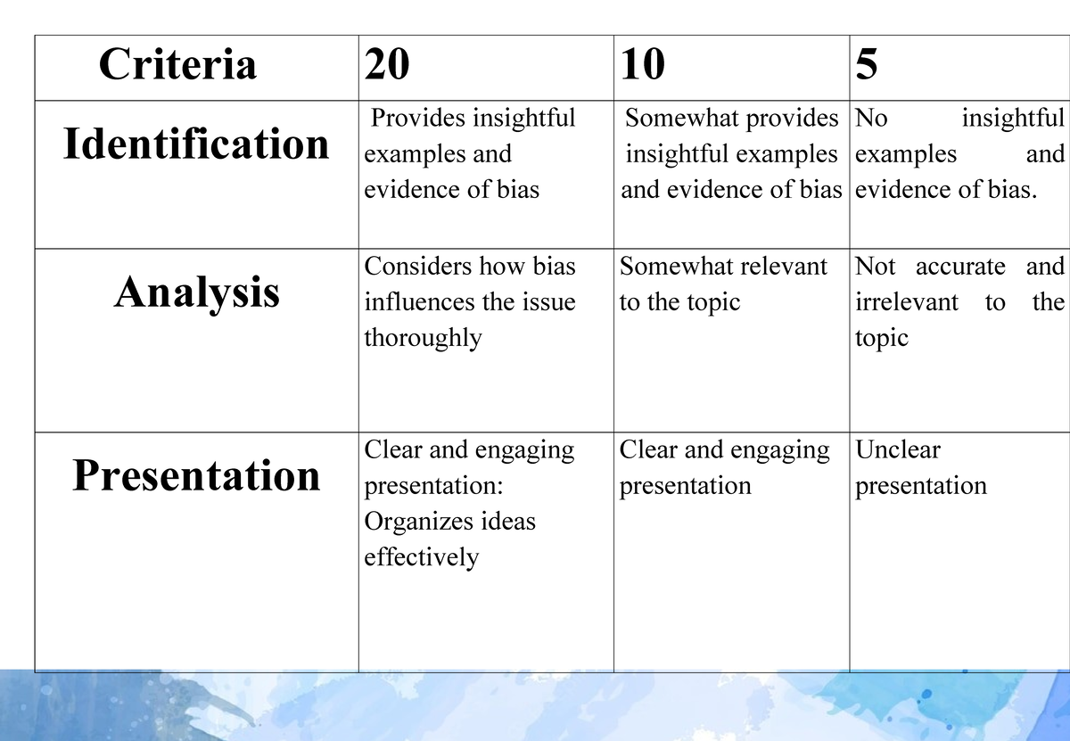 Criteria - Analysis Considers how bias influences the issue thoroughly ...