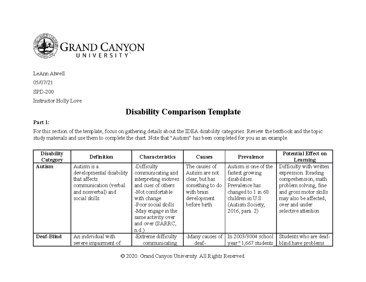 Spd-200 disability comparison assignment - LeAnn Atwell 05/07/ SPD ...