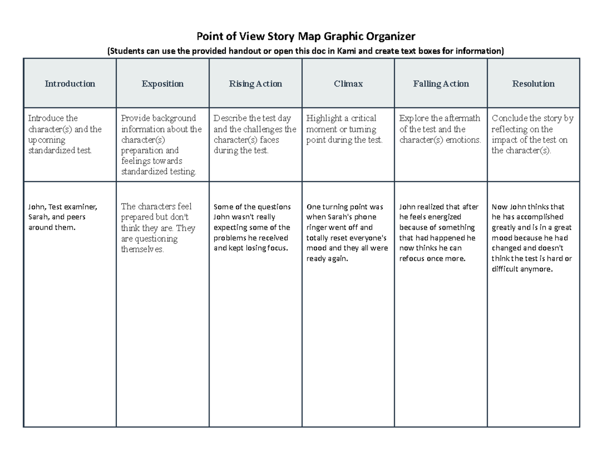 Point of View Story Map Graphic Organizer-3 - Point of View Story Map ...