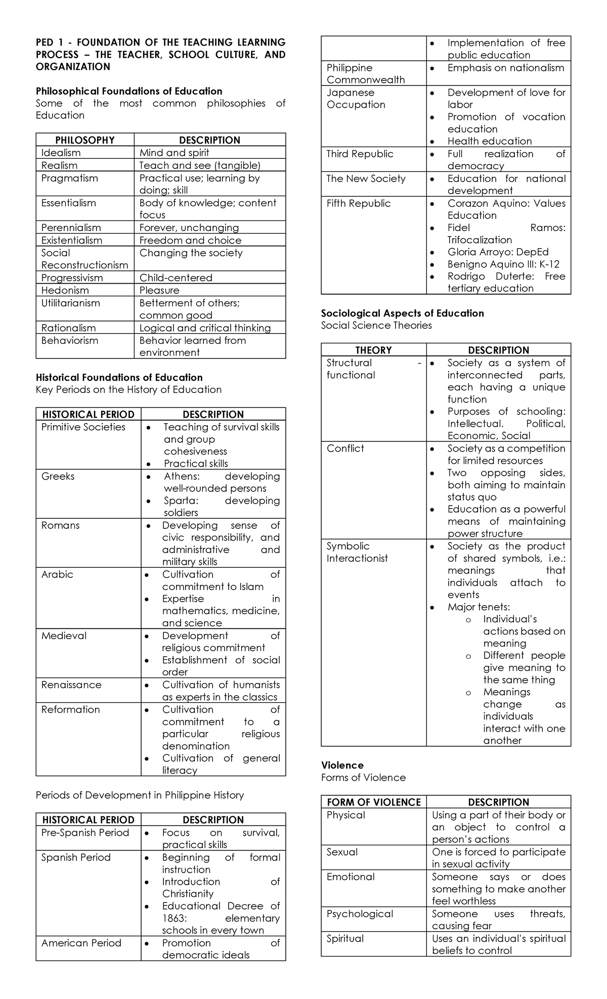 PED - Professional Education - PED 1 - FOUNDATION OF THE TEACHING ...