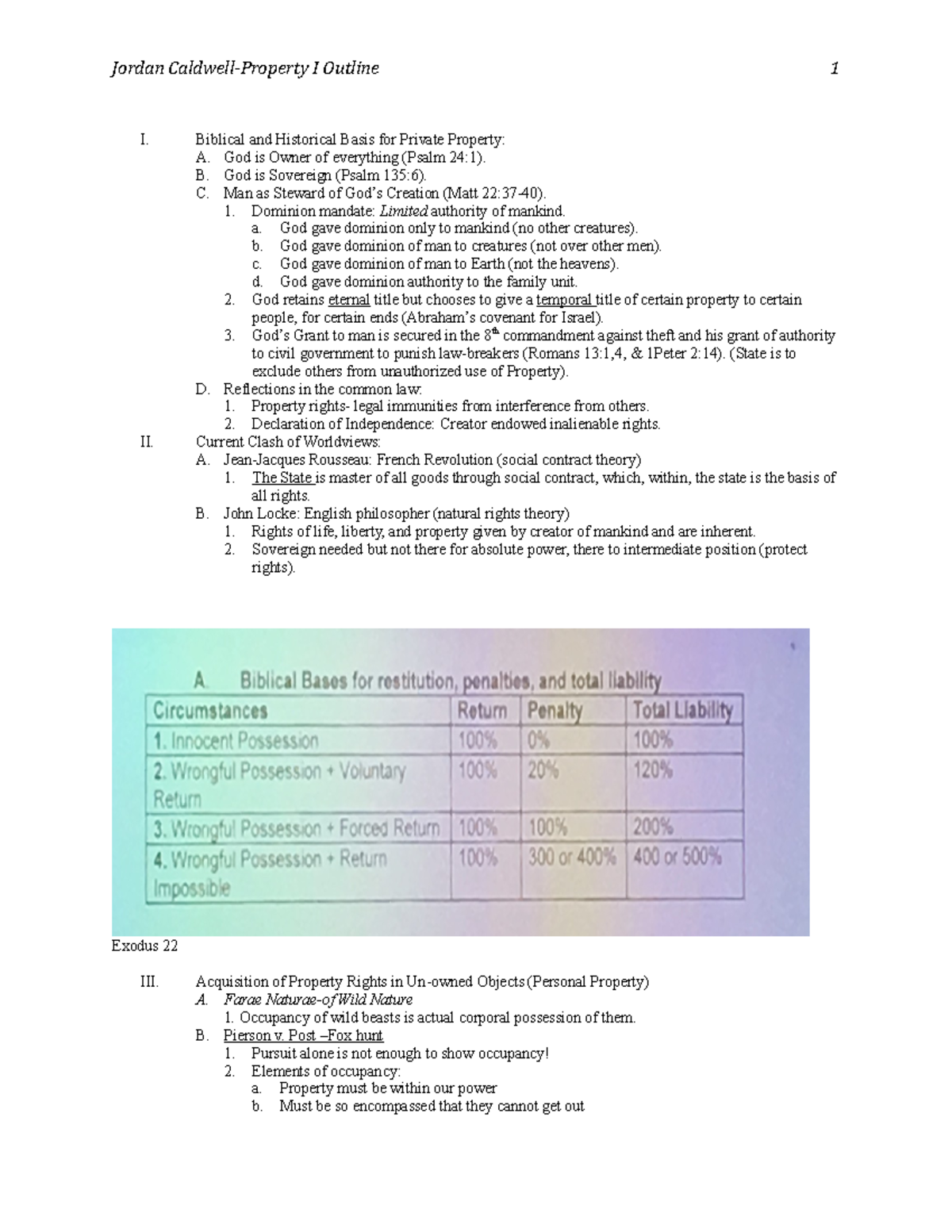Property Outline - I. Biblical and Historical Basis for Private ...