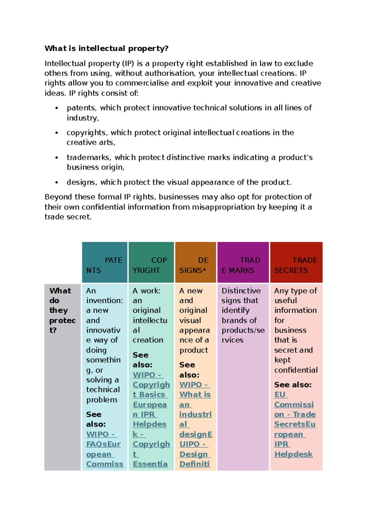 IP Information - EXTRA DETAILS - What is intellectual property ...