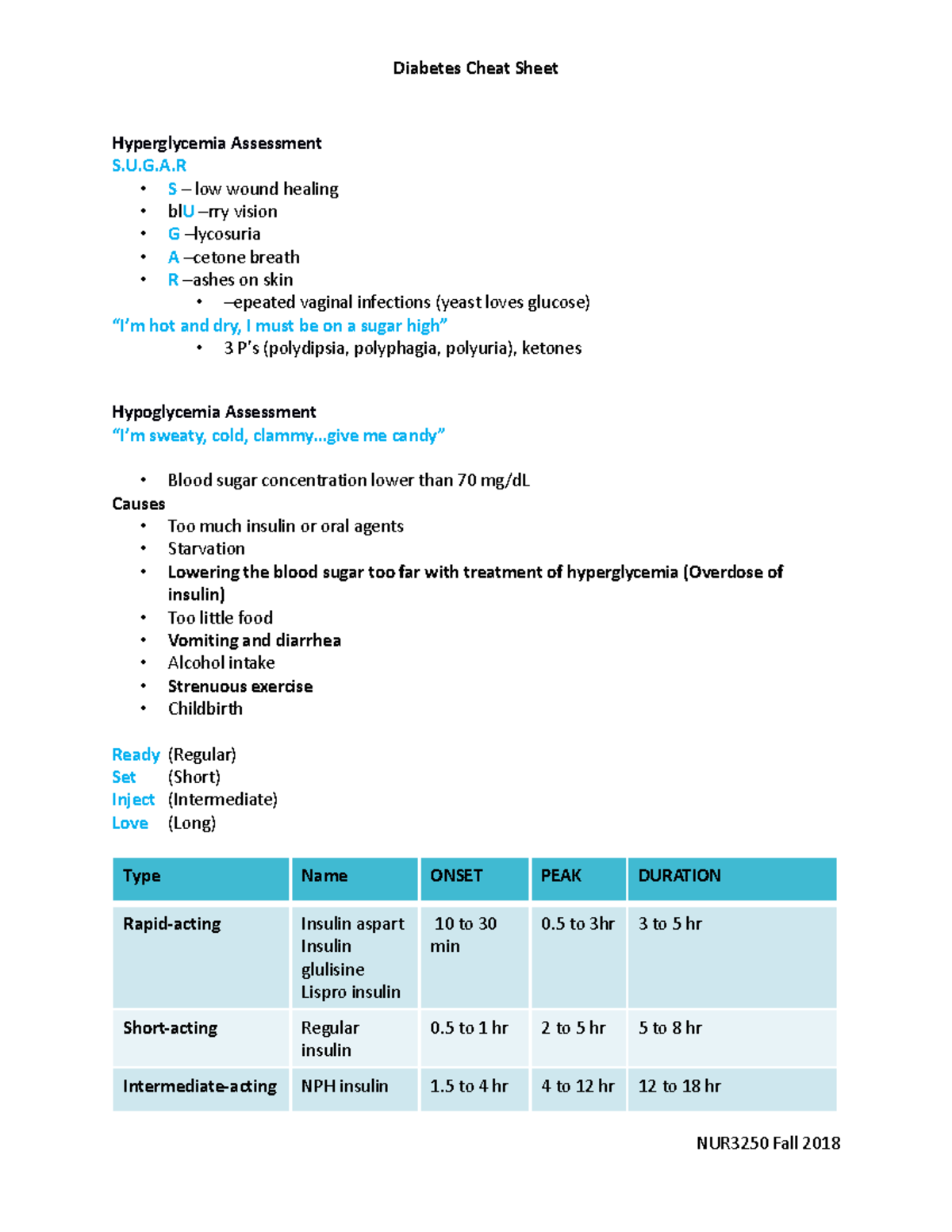 NUR 3250 Diabetes Cheat Sheet - Diabetes Cheat Sheet Hyperglycemia ...