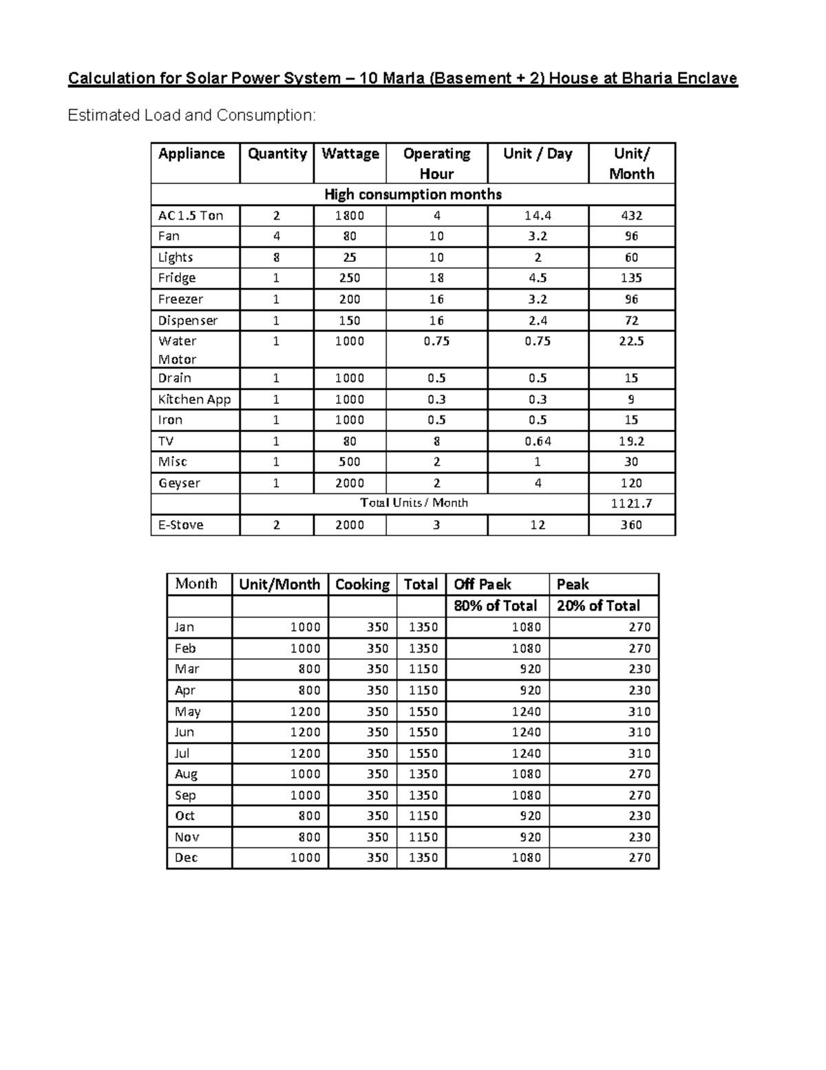 Calculation for Solar Power System and saving - Calculation for Solar ...
