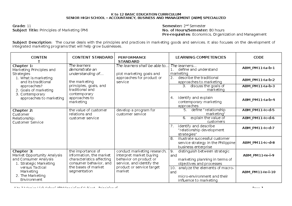 Abm principles of marketing cg - SENIOR HIGH SCHOOL – ACCOUNTANCY ...