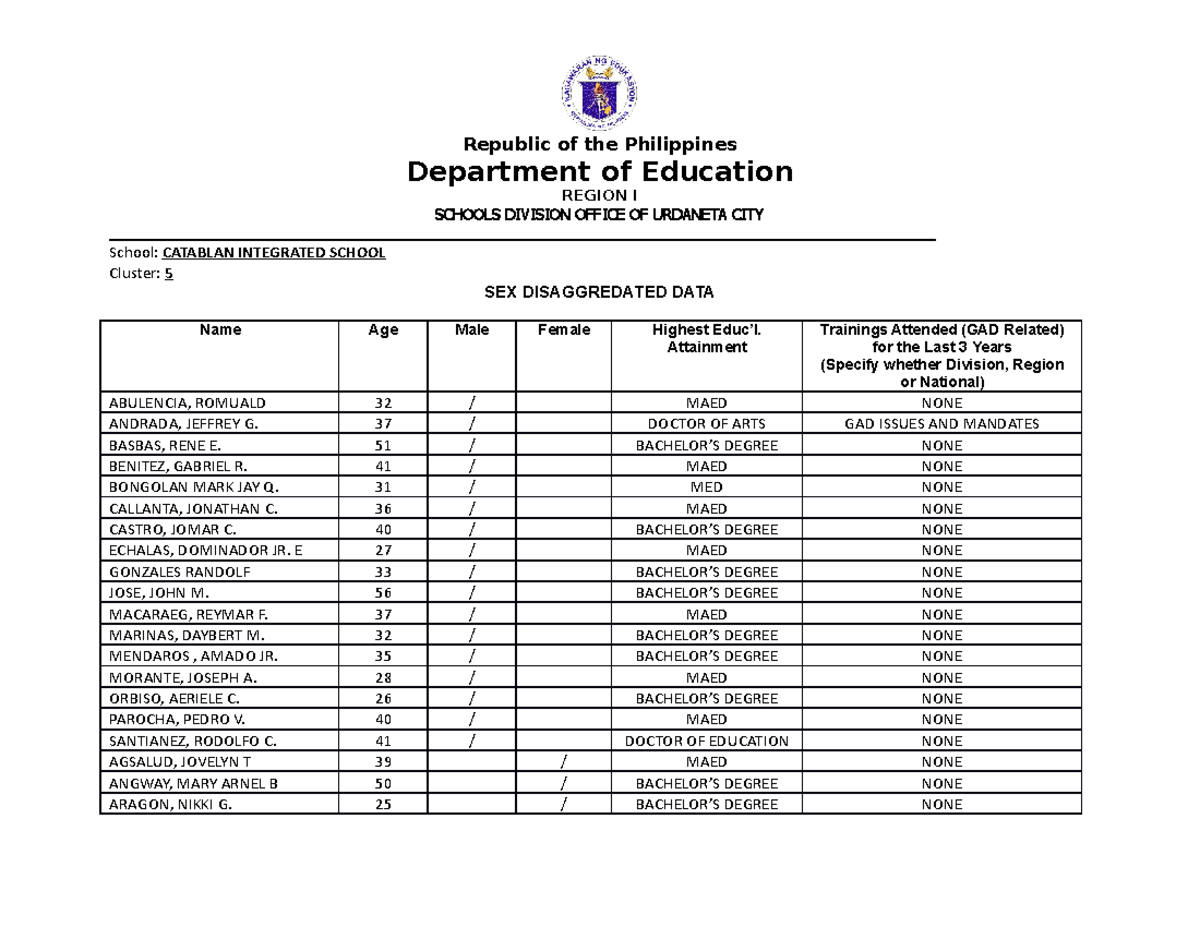 SEX- Disaggregated-DATA Catablan Integrated School - Republic of the ...