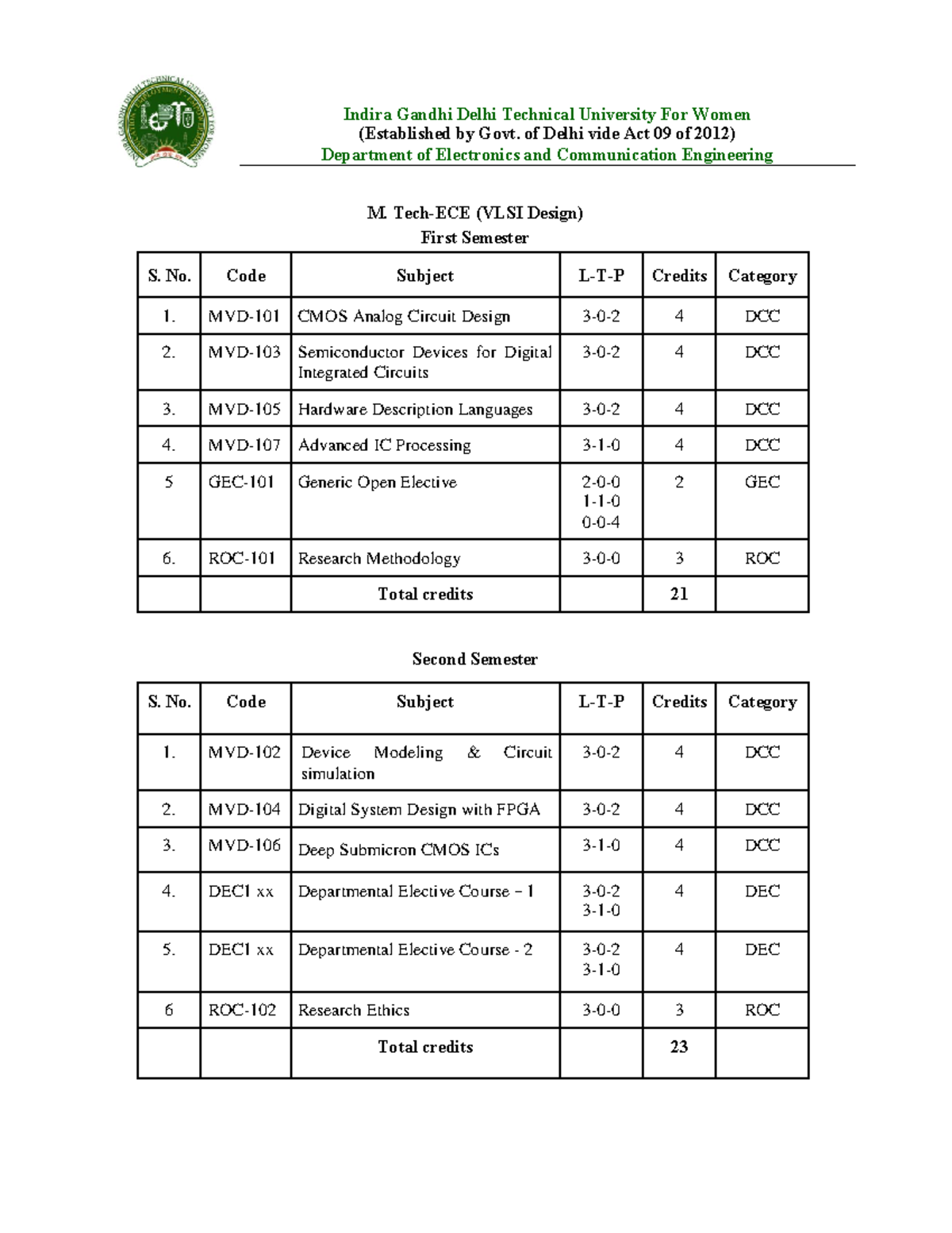 2 CBCS MTech VLSI - to know more on contents of said subjects - M. Tech ...