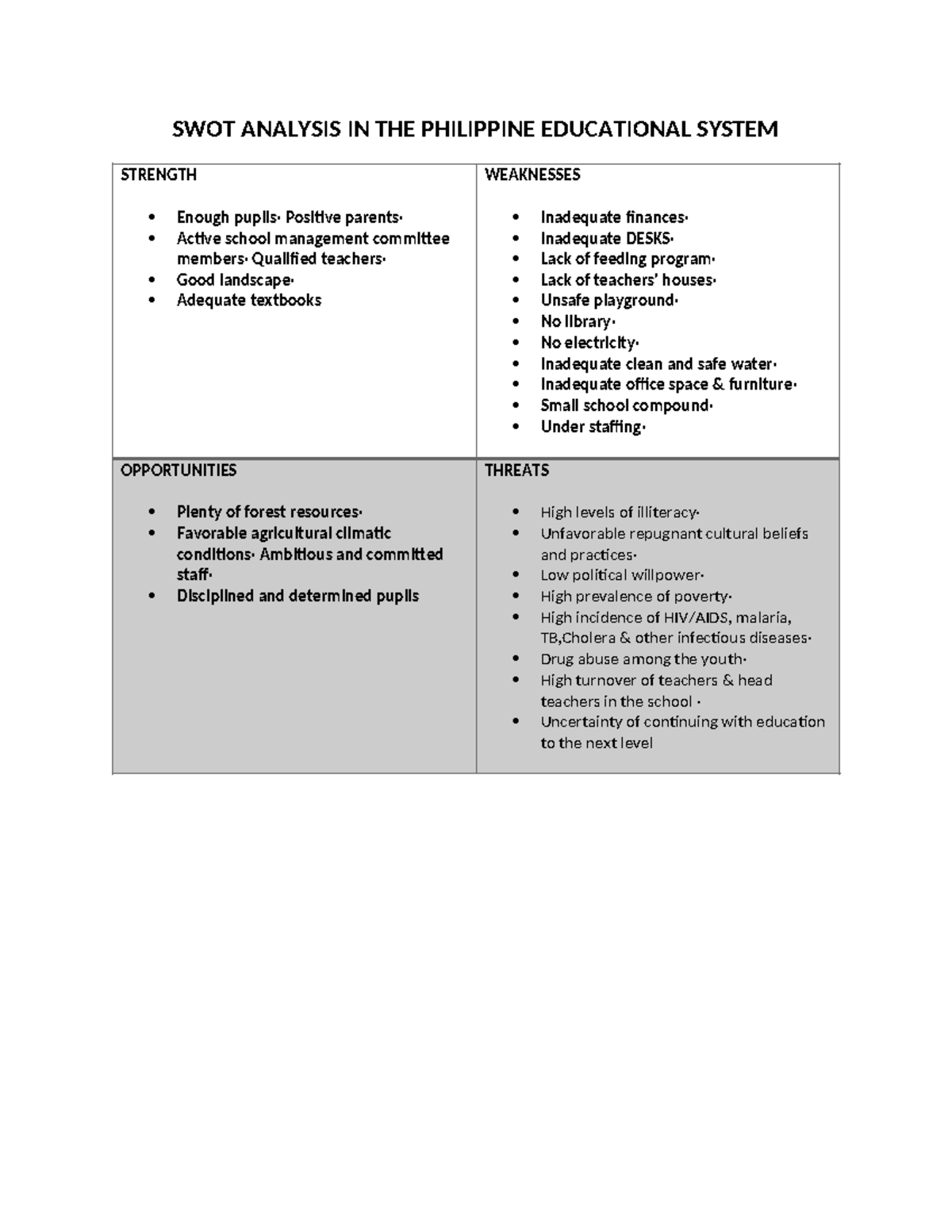 SWOT Analysis IN THE Philippine Educational System - SWOT ANALYSIS IN ...
