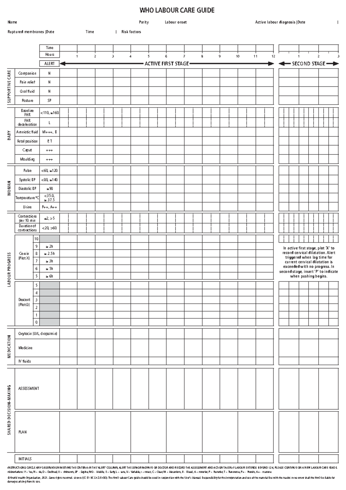 Who labour care guide 1 - Nursing - WHO LABOUR CARE GUIDE ASSESSMENT ...