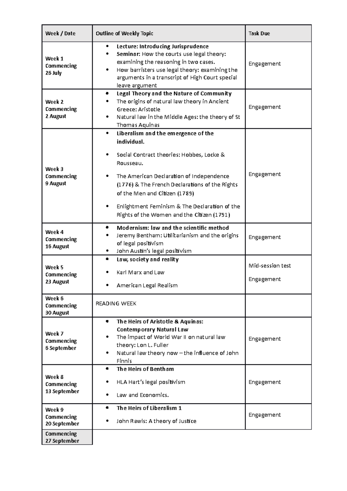 Weekly Outline - Week / Date Outline of Weekly Topic Task Due Week 1 ...