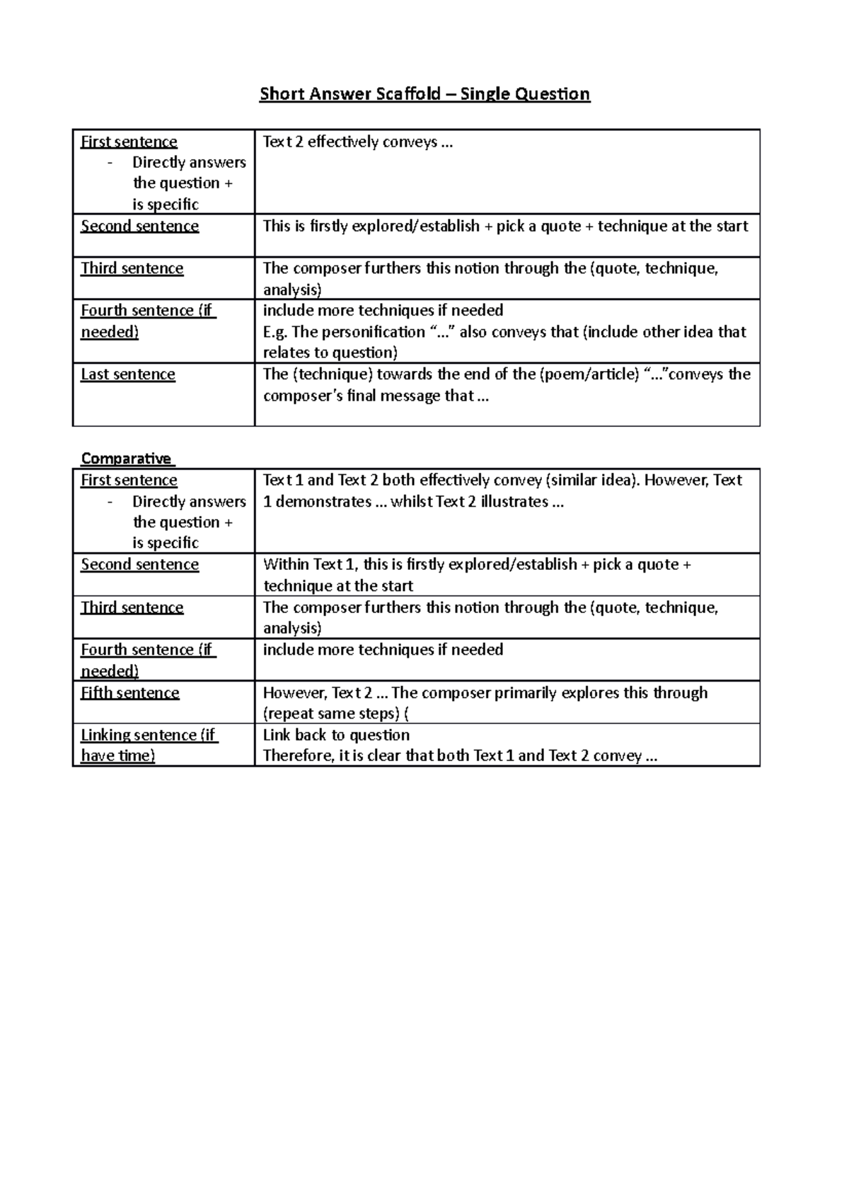 Short Answer Scaffold - English - Short Answer Scaffold – Single ...