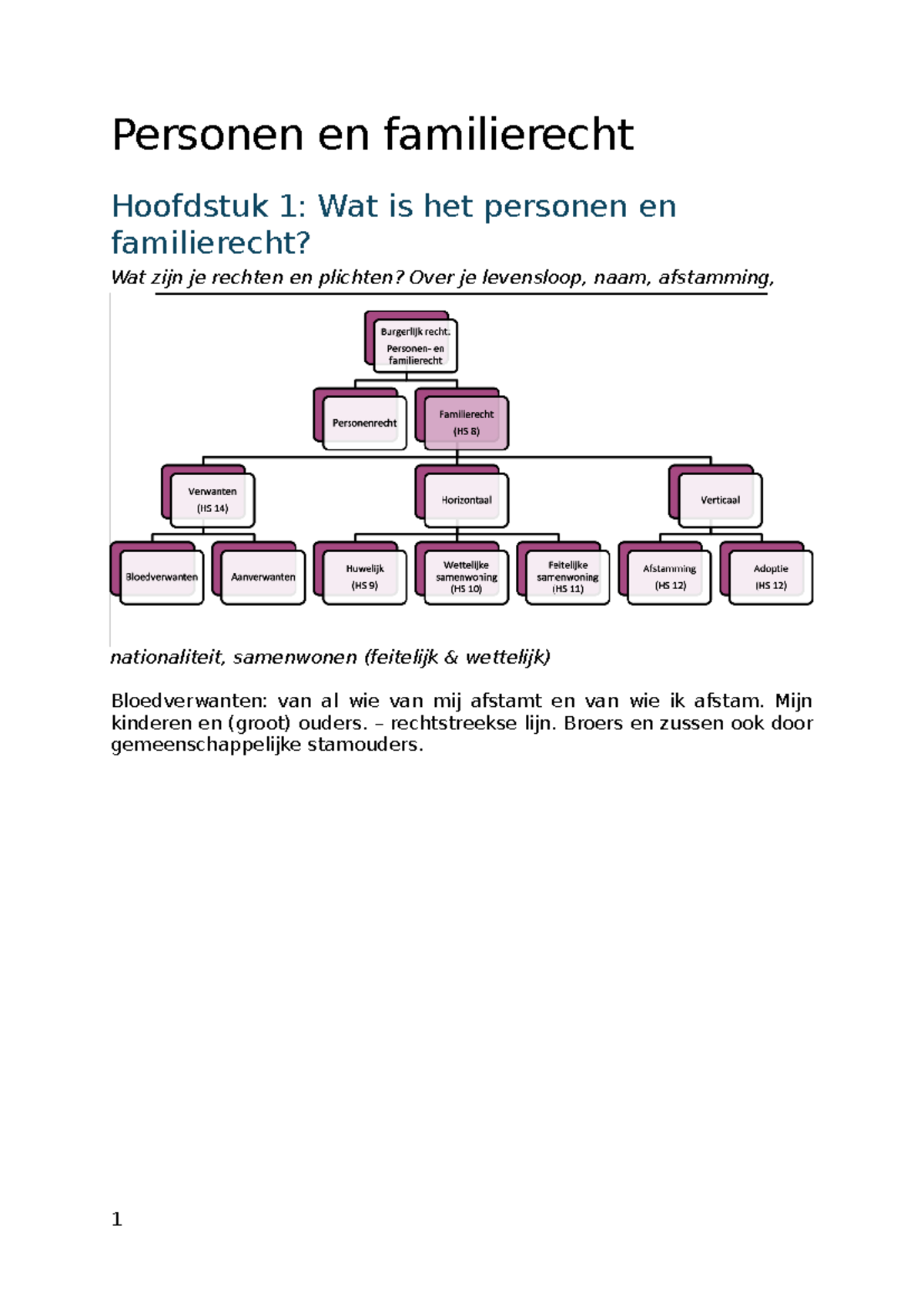 Personen en familierecht - Personen en familierecht Hoofdstuk 1: Wat is ...