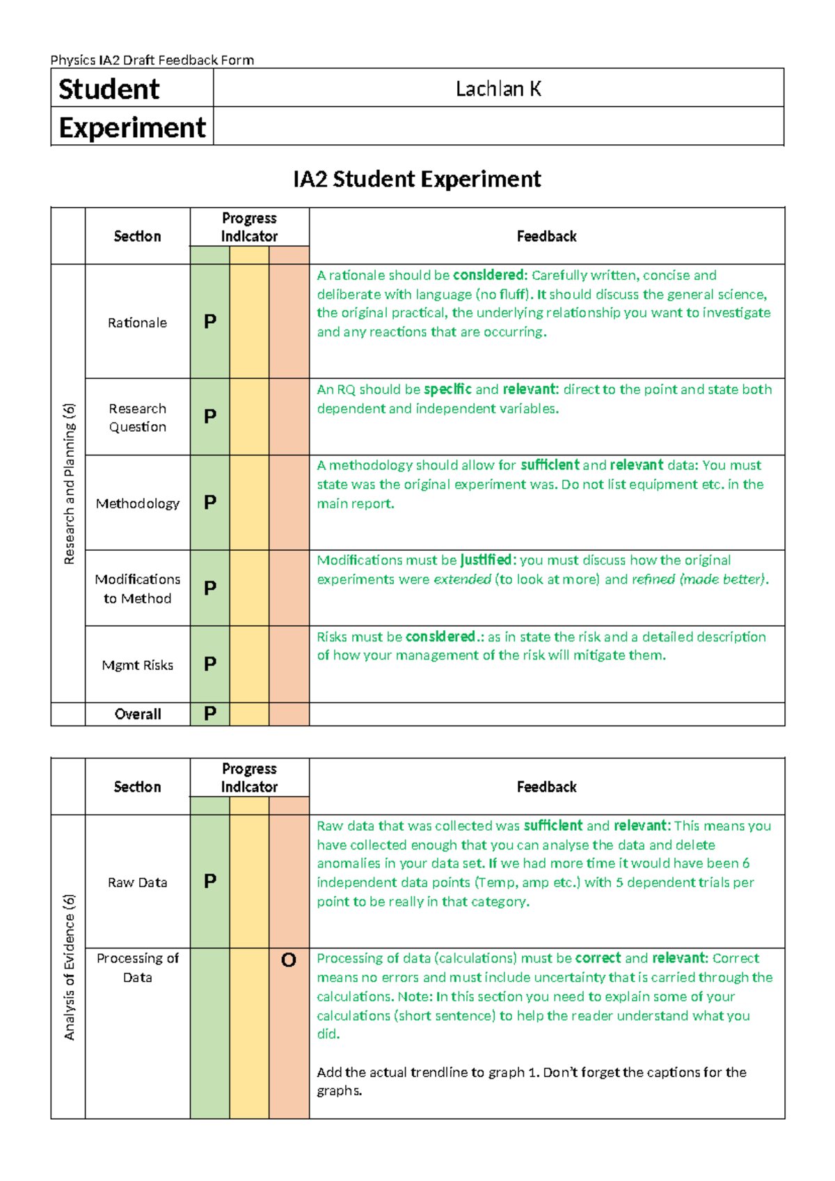 Lachlan IA2-feedback sheet - Physics IA2 Draft Feedback Form Student Lachlan K Experiment IA2 ...