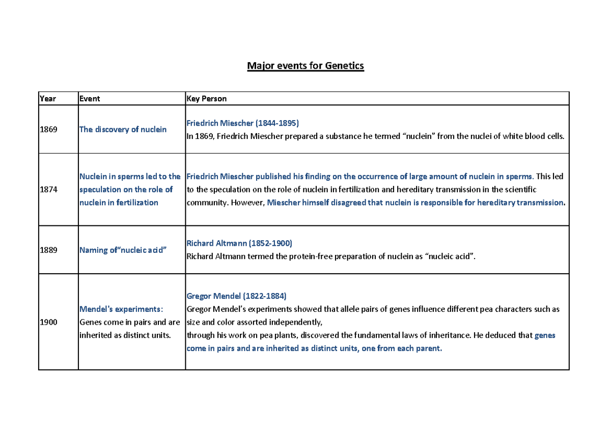 Majorevent genetics - none available - Major events for Genetics Year ...