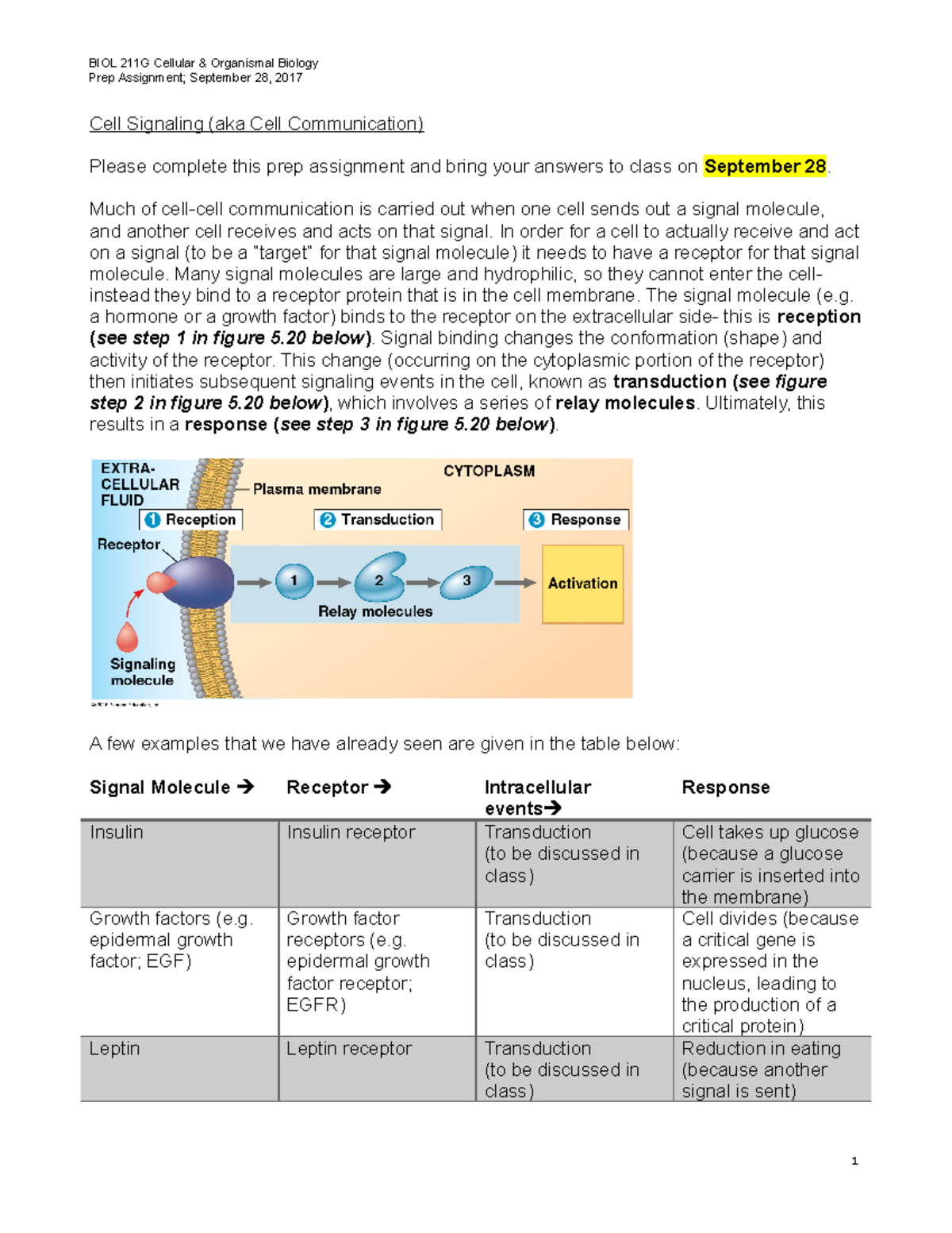 Cell Signaling (aka Cell Communication) - Much of communication is ...