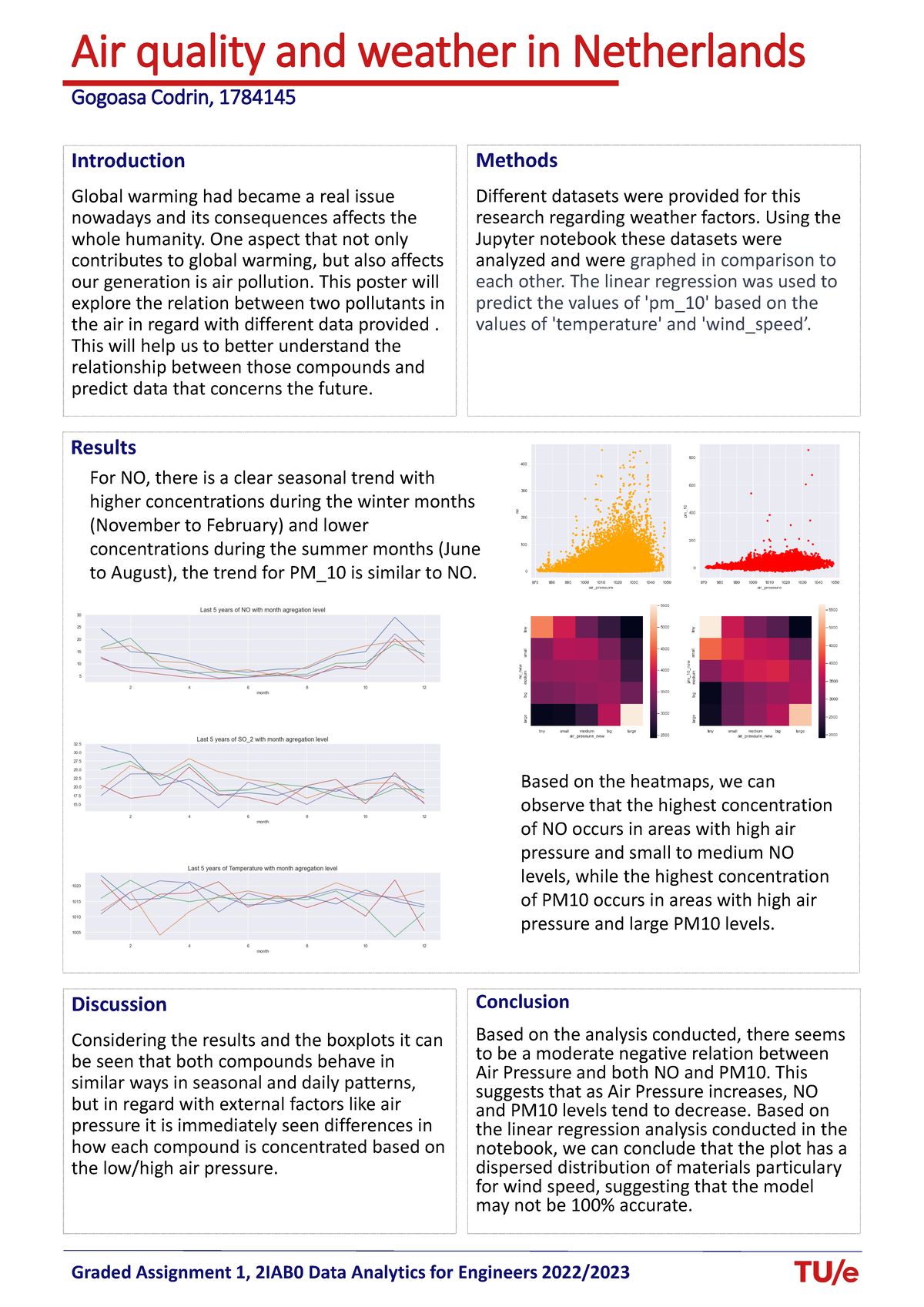 1784145 Poster GA1 - Graded Assignment 1, 2IAB0 Data Analytics for ...
