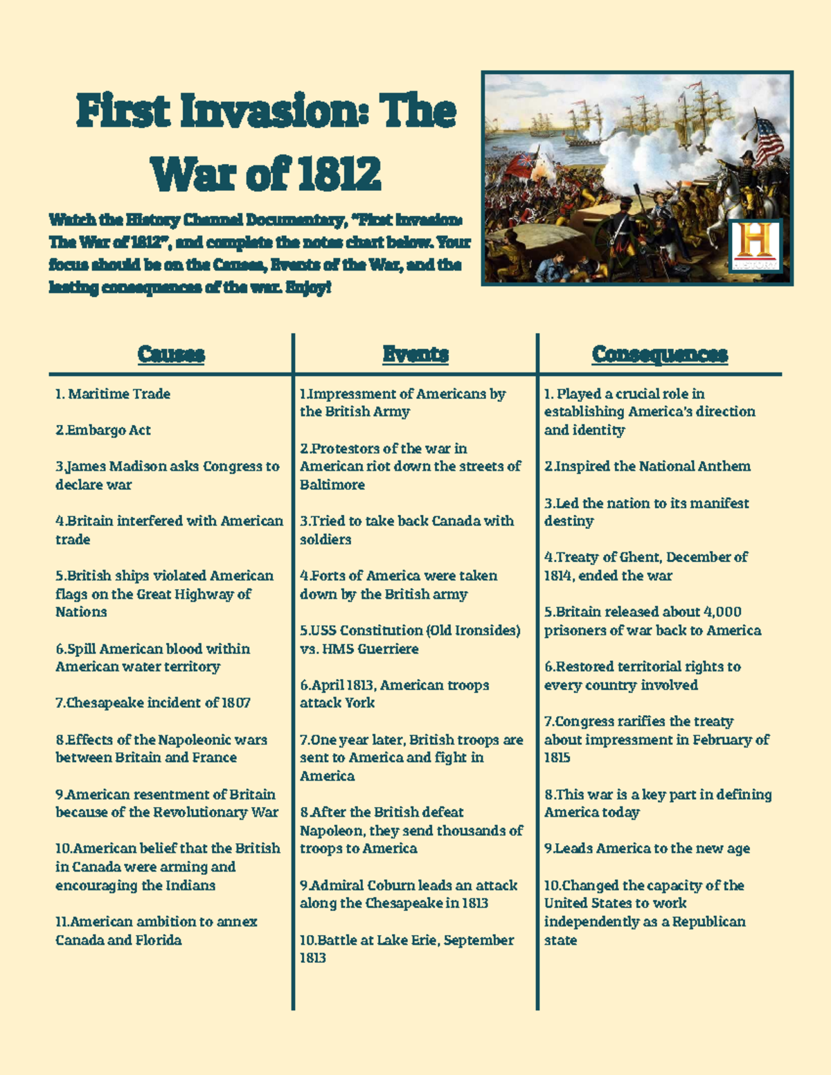History First Invasion War of 1812 - Documentary Notes - First Invasion ...