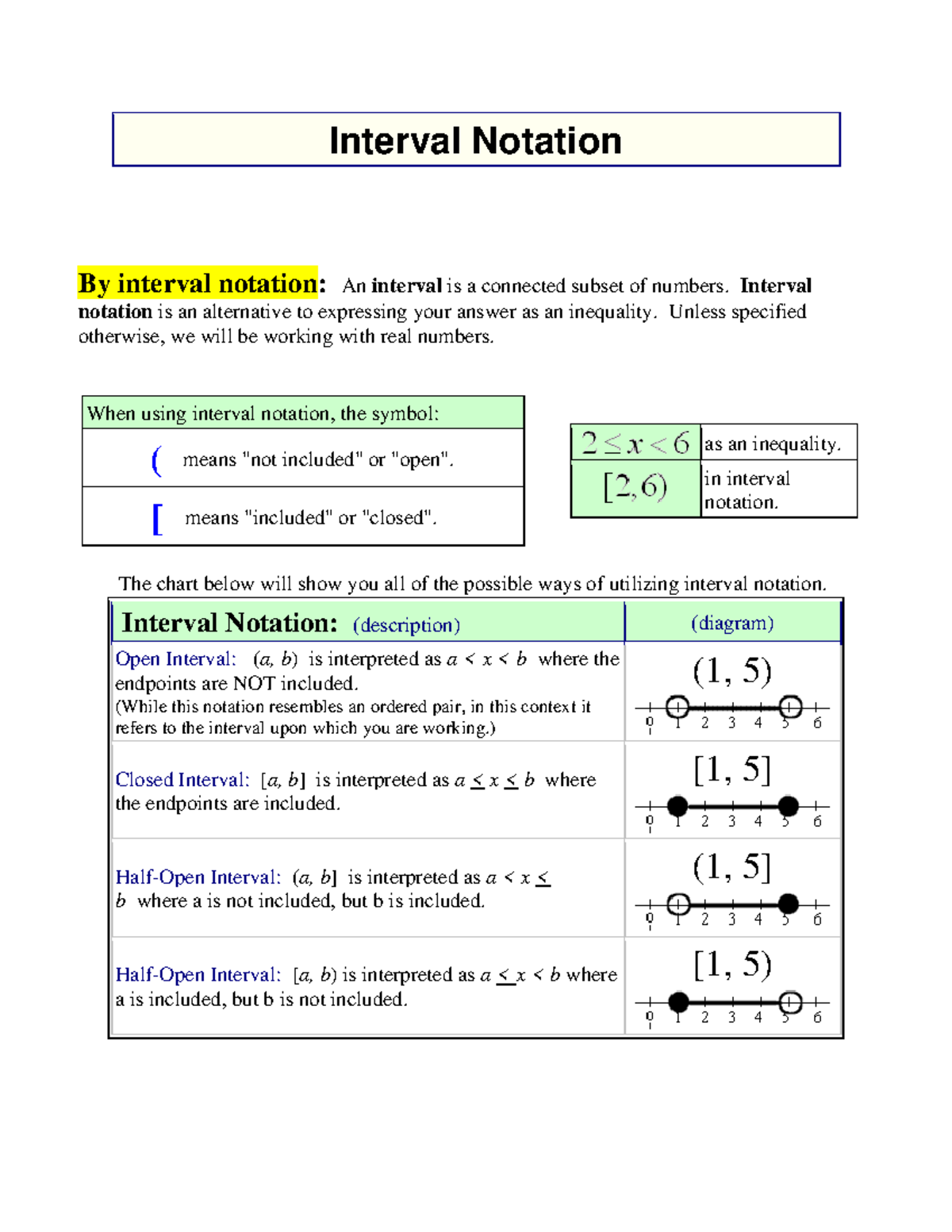 Interval Notation - Interval notation is an alternative to expressing ...