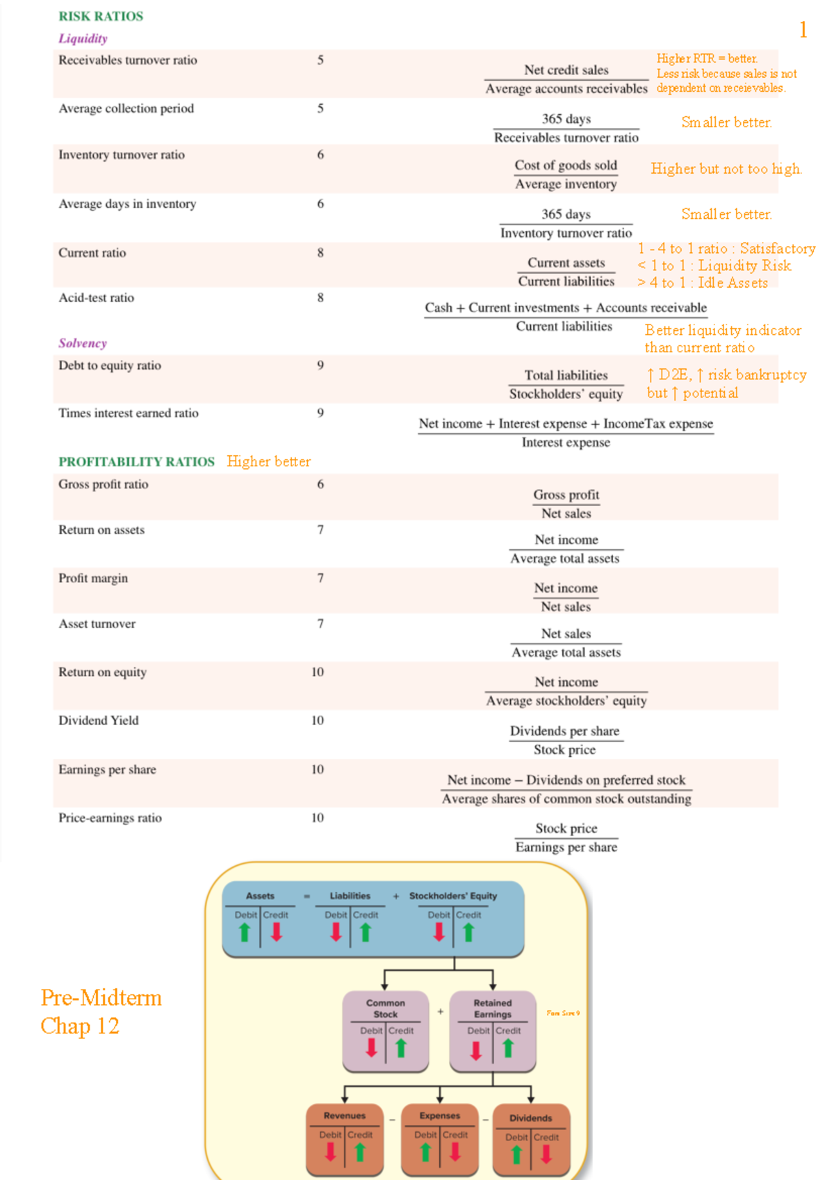 CB2100 Finals 2324B (incomplete) - *Section B doesn’t have any ...