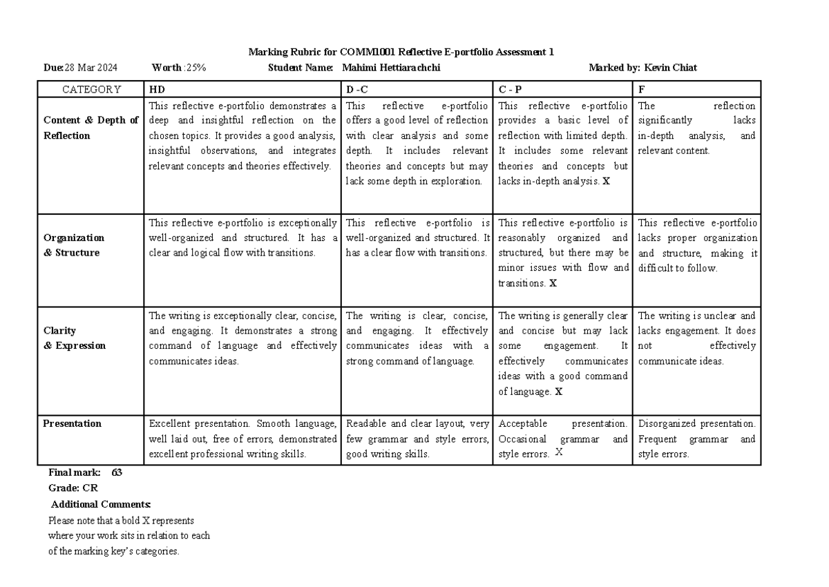 MH - Marking rubric Assessment 1 - Marking Rubric for COMM1001 ...