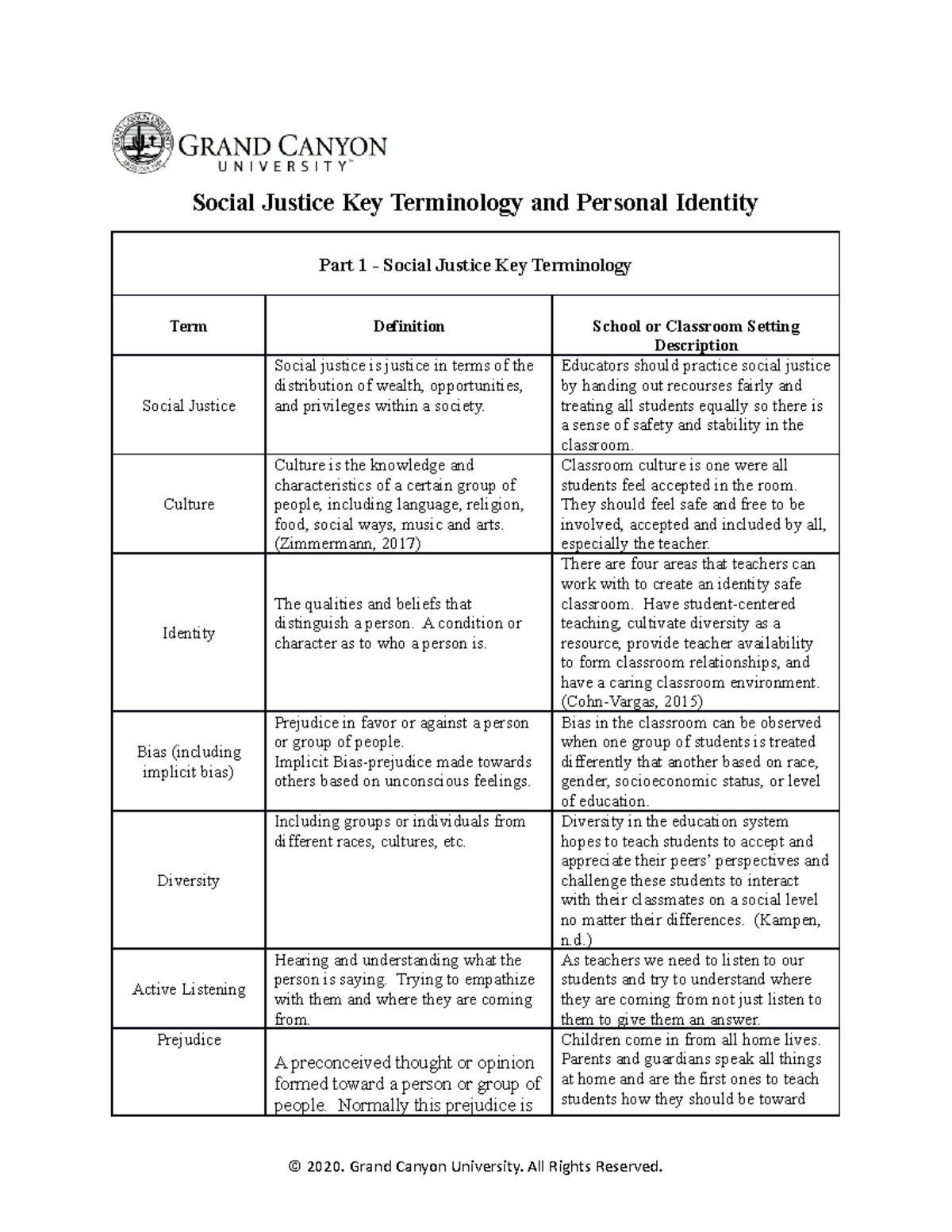 Social Justice Terminologyand Personal Identity - Social Justice Key ...