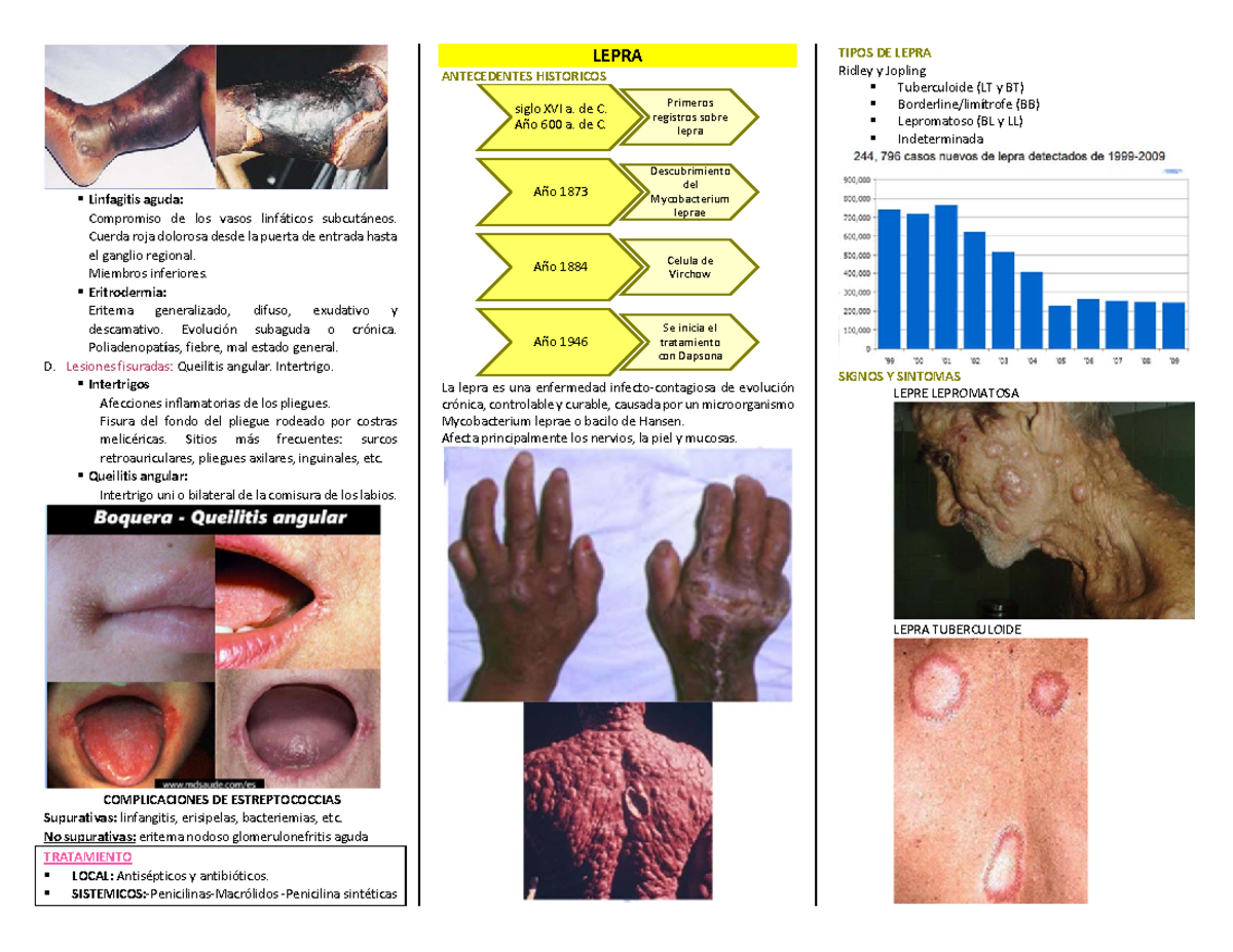 Lepraaaa - ESPERO TE SIRVA - Linfagitis aguda: Compromiso de los vasos ...