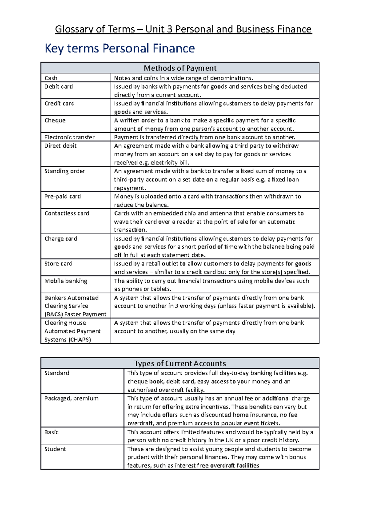 Glossary of Terms Unit 3 - Business Finance - Studocu