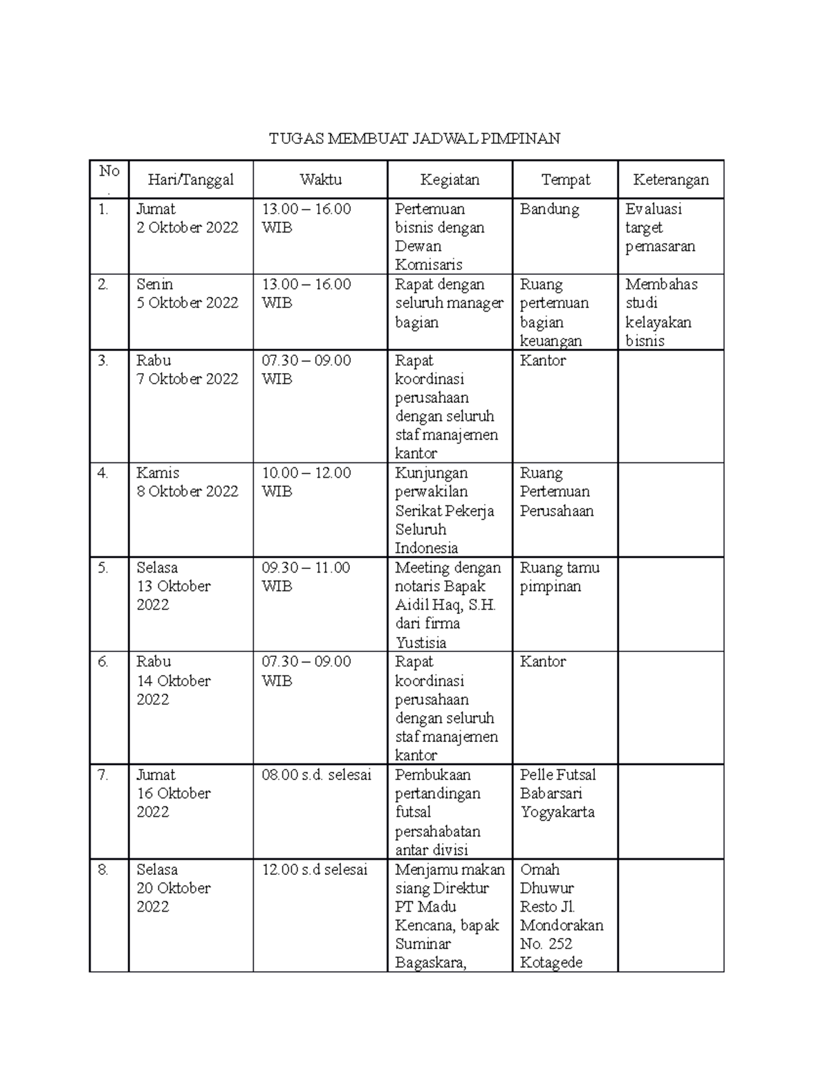 Jadwal Pimpinan - TUGAS MEMBUAT JADWAL PIMPINAN No . Hari/Tanggal Waktu Kegiatan Tempat ...