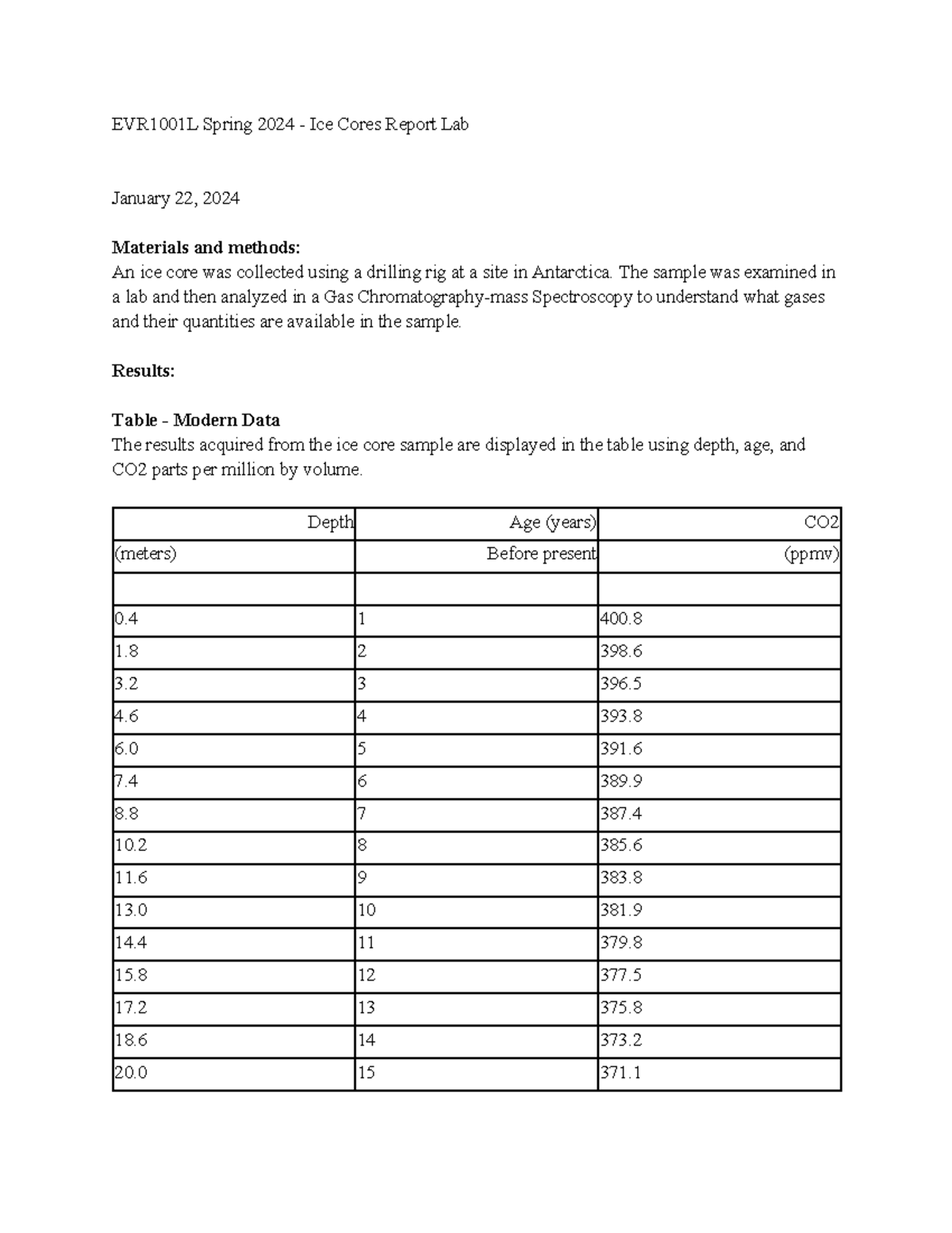 EVR1001L Spring 2024 - Ice Cores Report Lab - The sample was examined ...