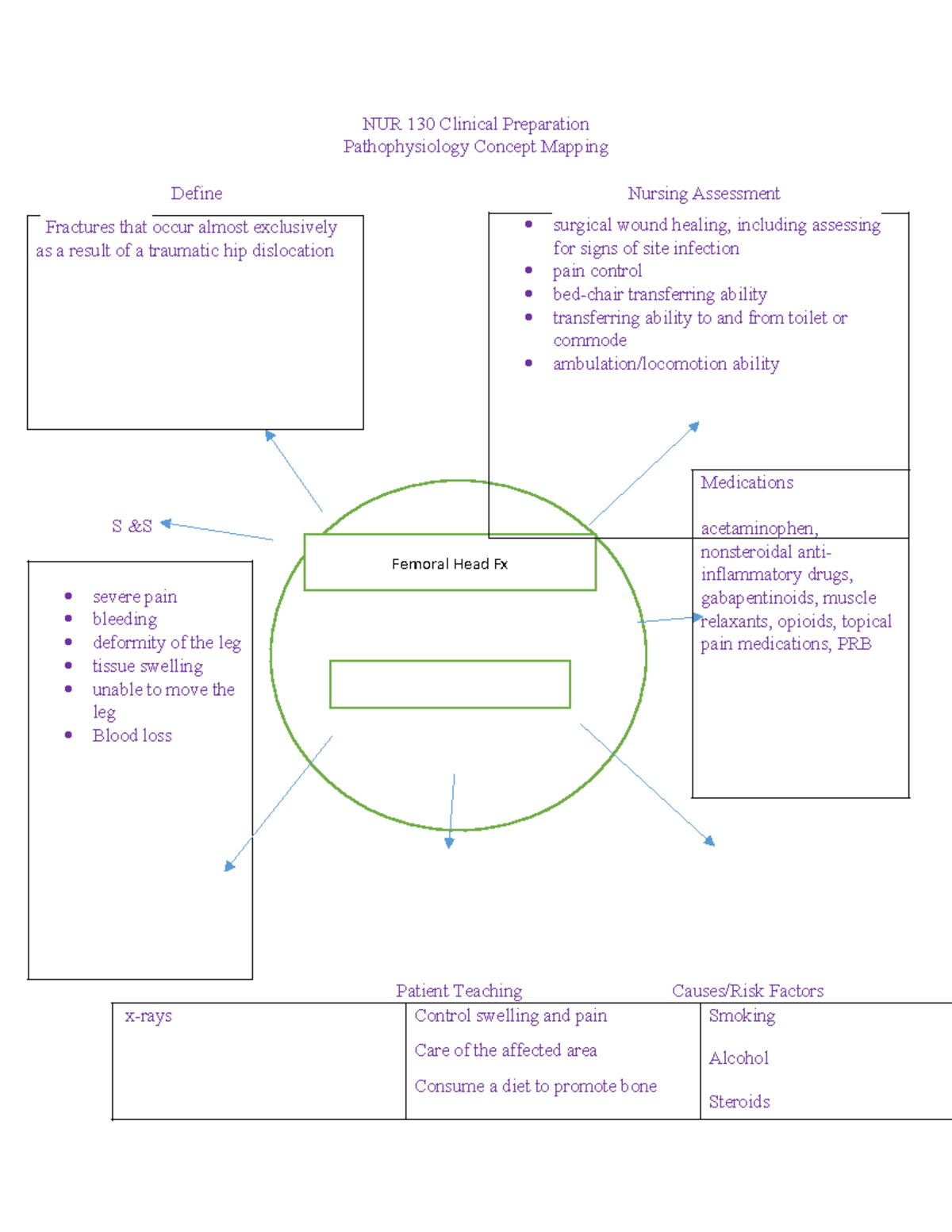 Sample Concept map lloyd - NUR 130 Clinical Preparation Pathophysiology ...