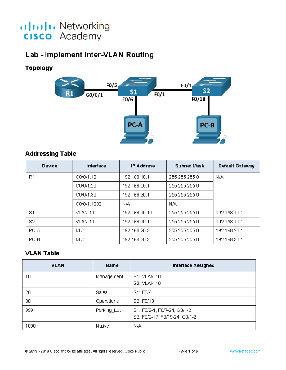 #4 - inter-vlan routing assignment - Topology Addressing Table Device Interface IP Address ...