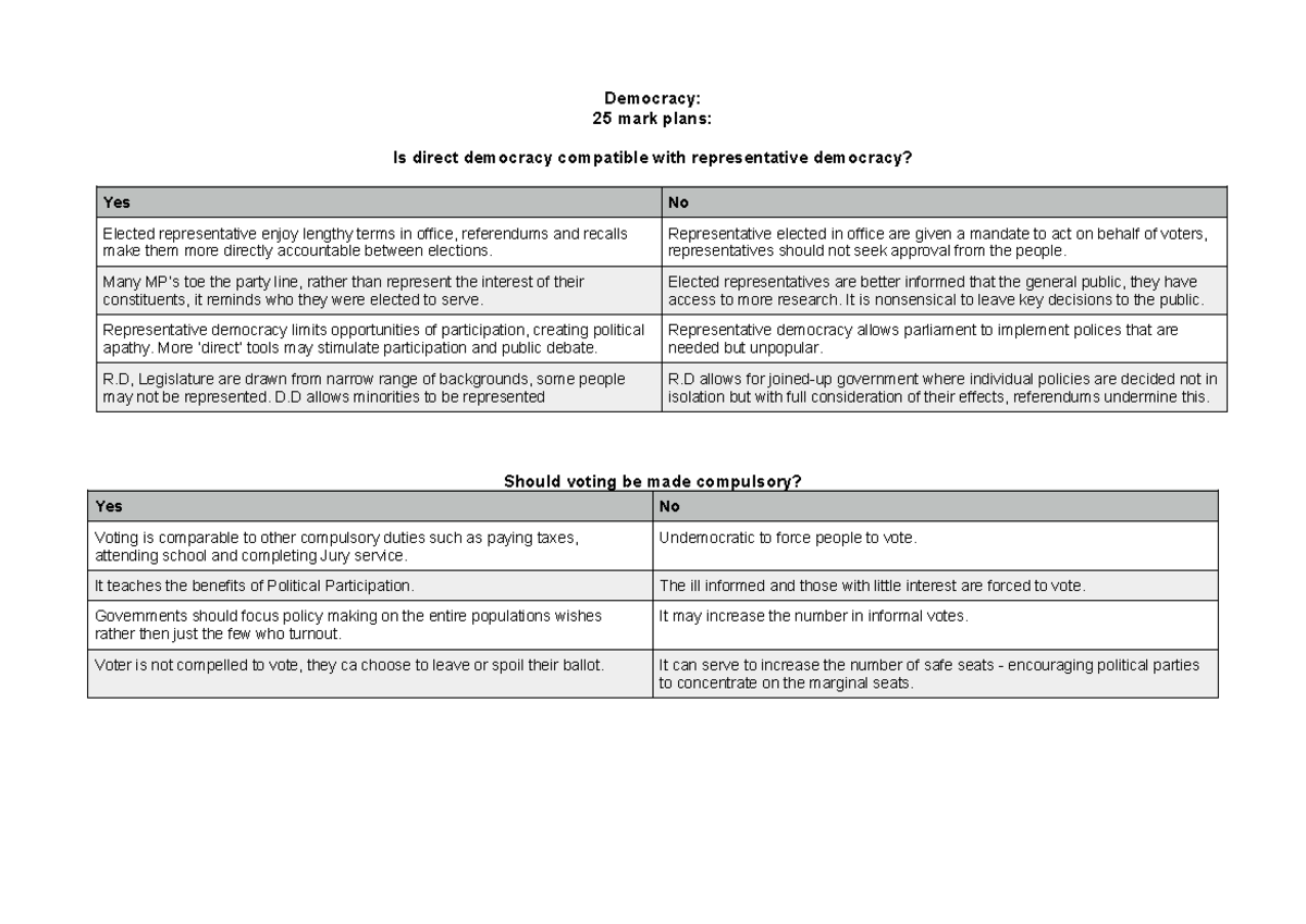 politics Essay plans- unit 1 - Democracy: 25 mark plans: Is direct ...