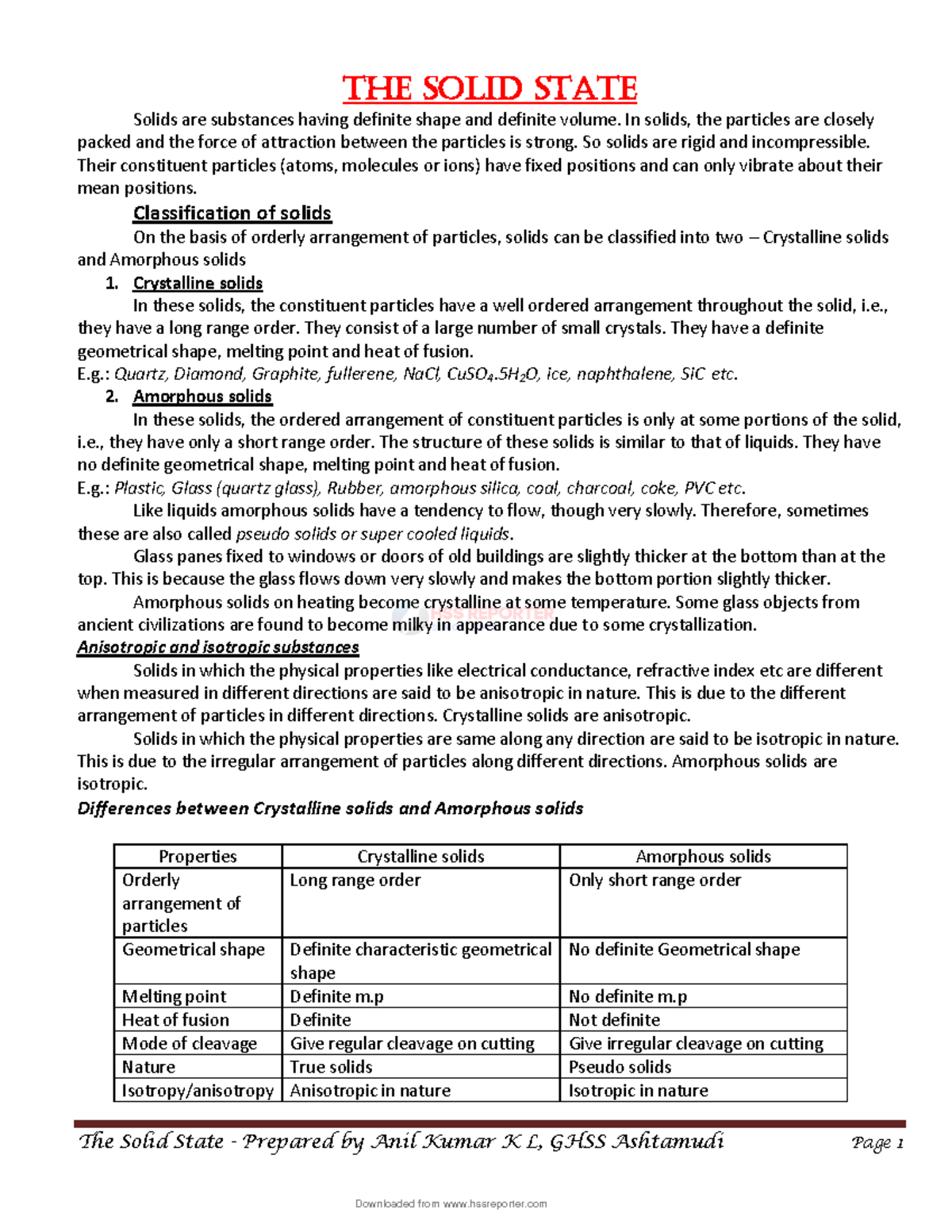 HSSRptr 1. The Solid State - The Solid State - Prepared by Anil Kumar K ...