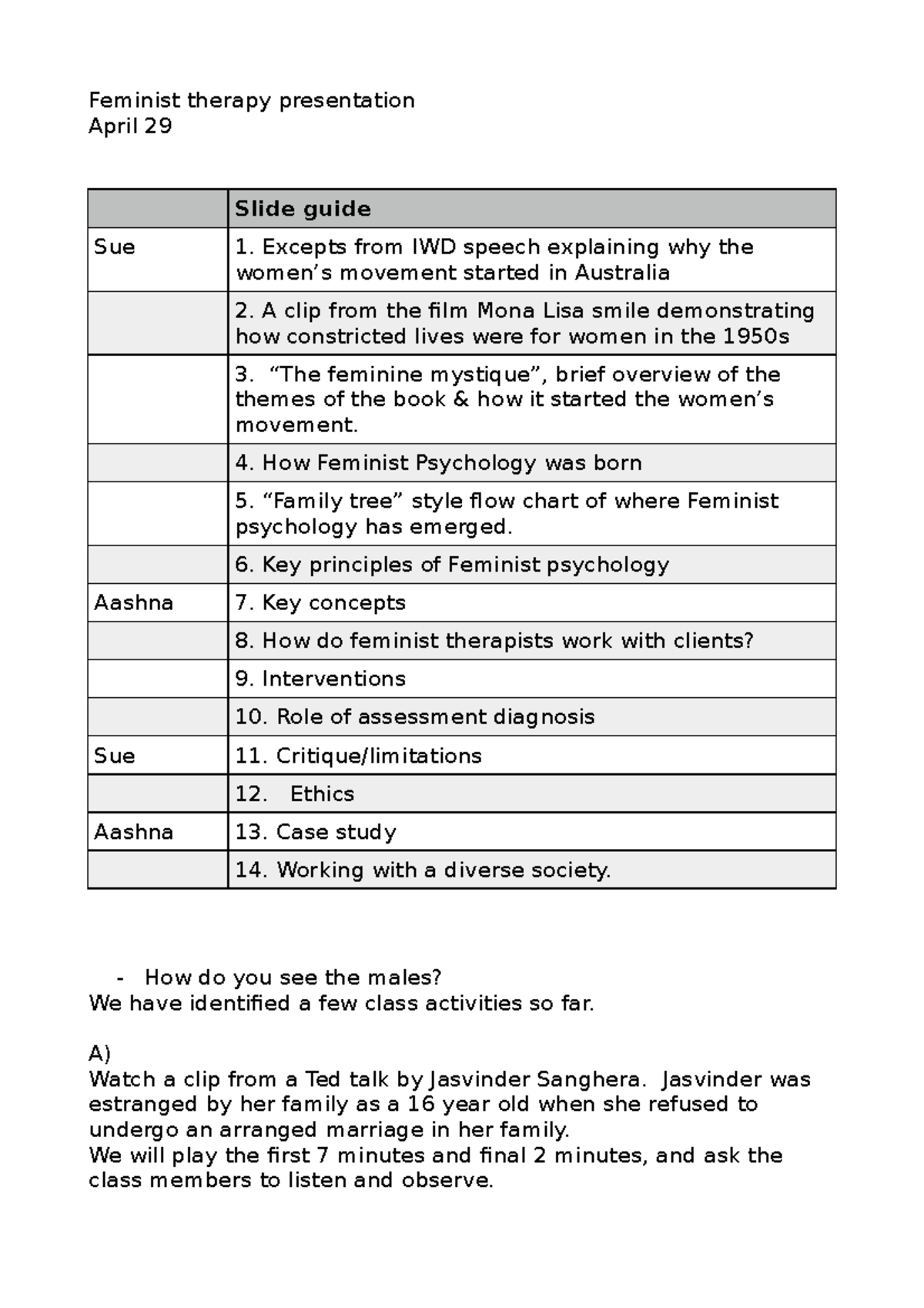 Feminist Therpay outline - Feminist therapy presentation April 29 Slide ...