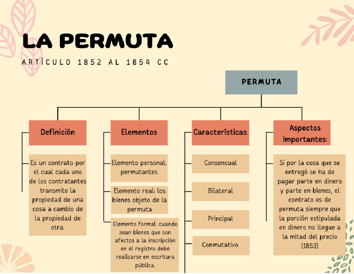 Esquema Permuta - Derecho civil - Studocu
