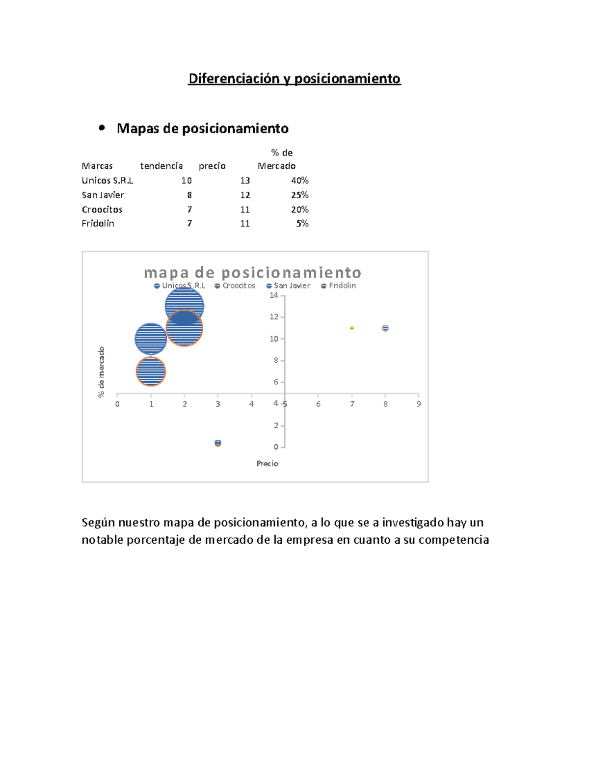 Diferenciacion y posicionamiento en marketing - Diferenciación y ...