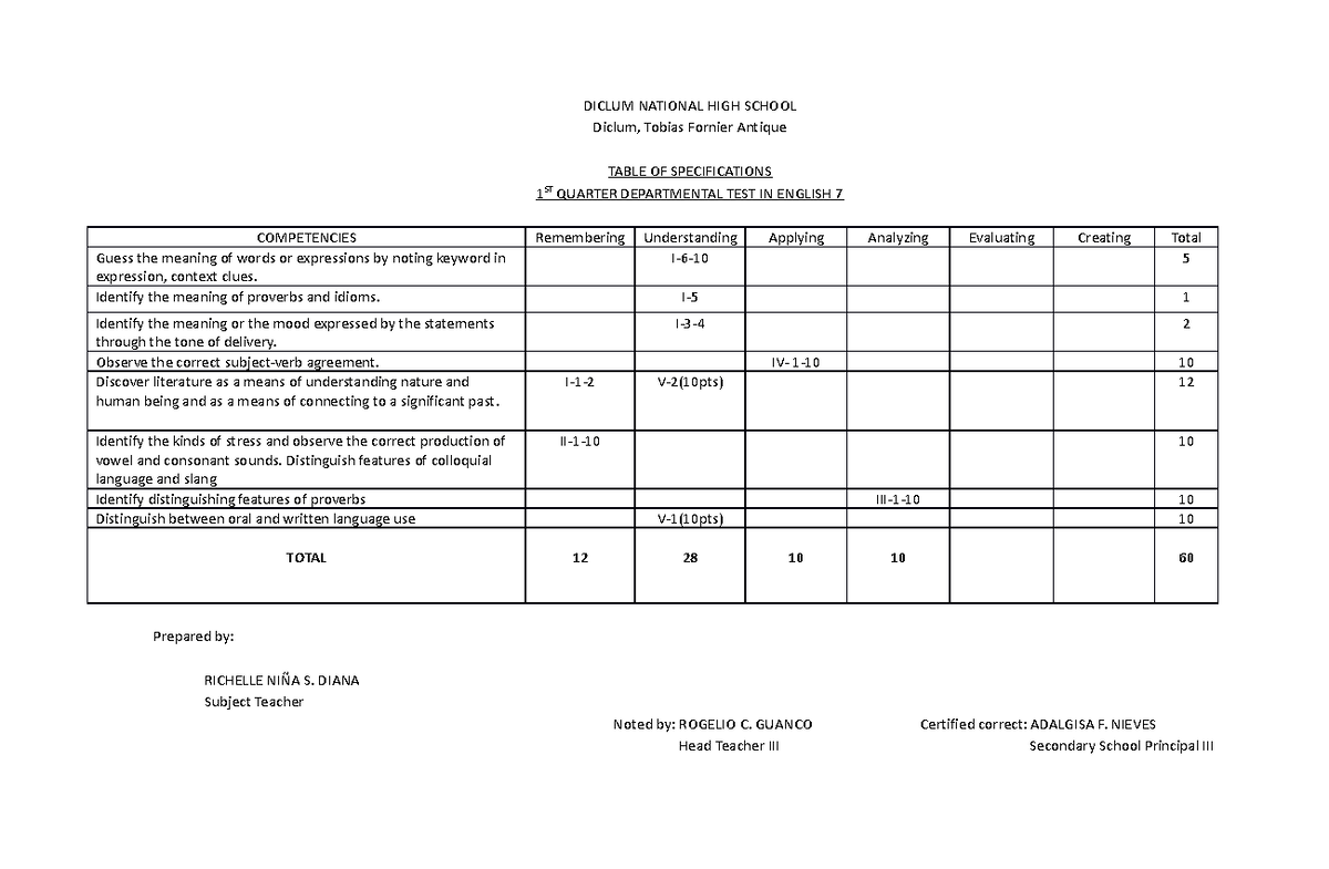 TOS English 7- 1st Grading by nininz - DICLUM NATIONAL HIGH SCHOOL ...
